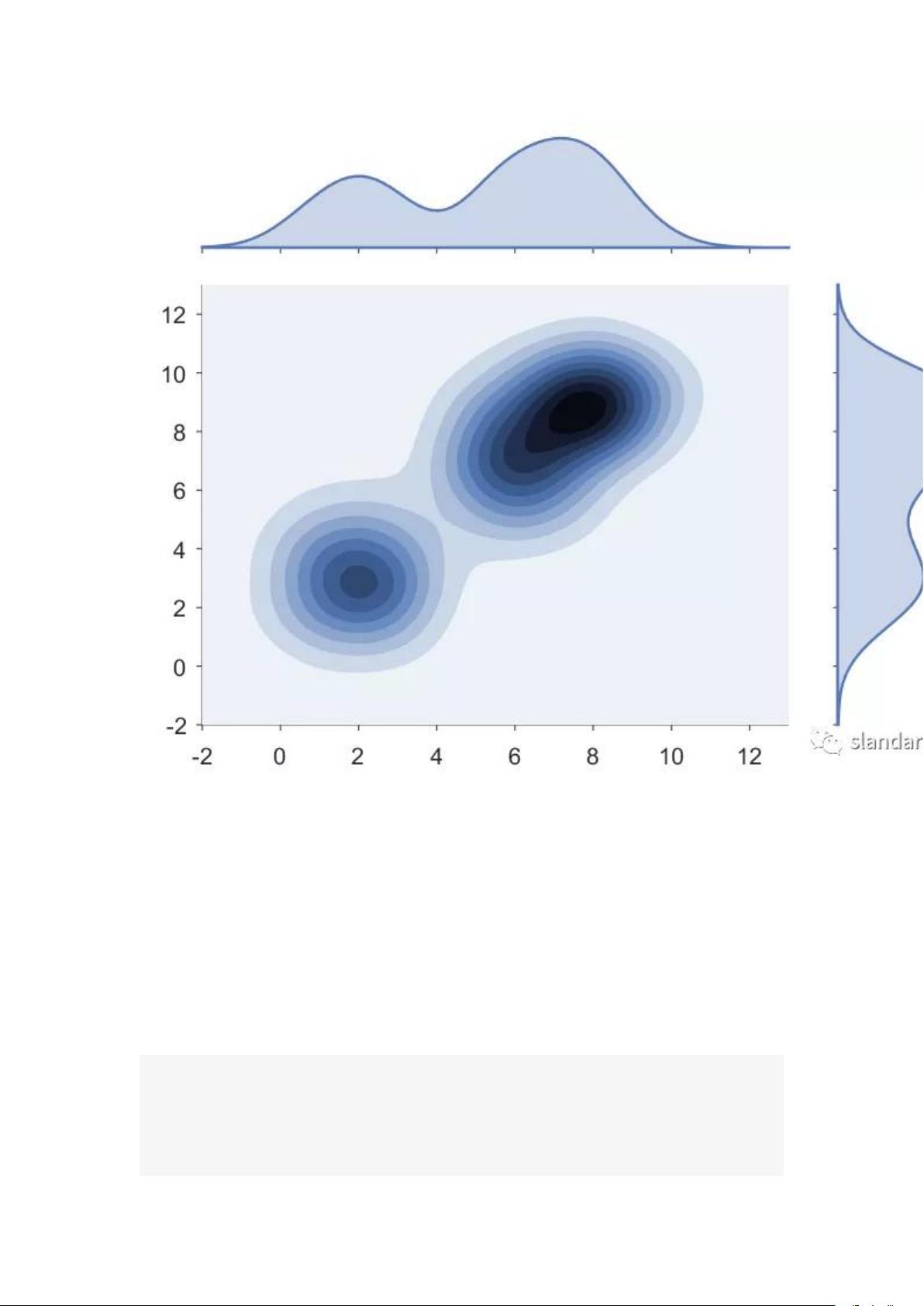 【MATLAB实战应用源代码】使用MATLAB绘制散点密度图(二维核密度).zip_matlab核密度图,核密度图matlab资源-CSDN下载