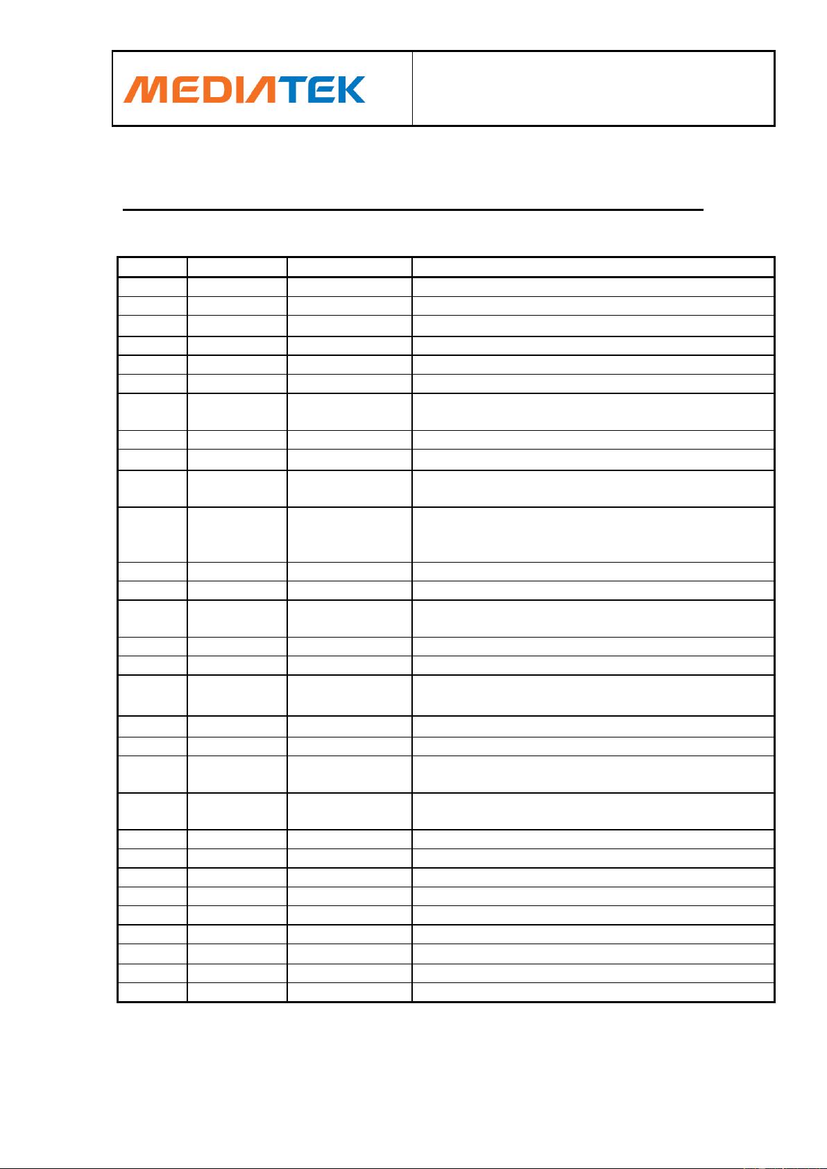 MTK_Wi-Fi_SoftAP_Software_Programming_Guide资源-CSDN下载