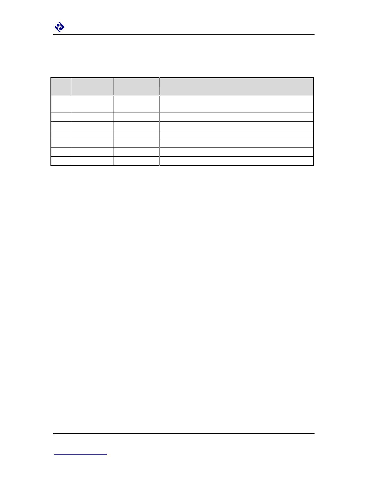 图像实时缩放的fpga实现,二次线性插值的verilog实现。fpga实现双线性插值资源 Csdn文库 资源 Csdn文库