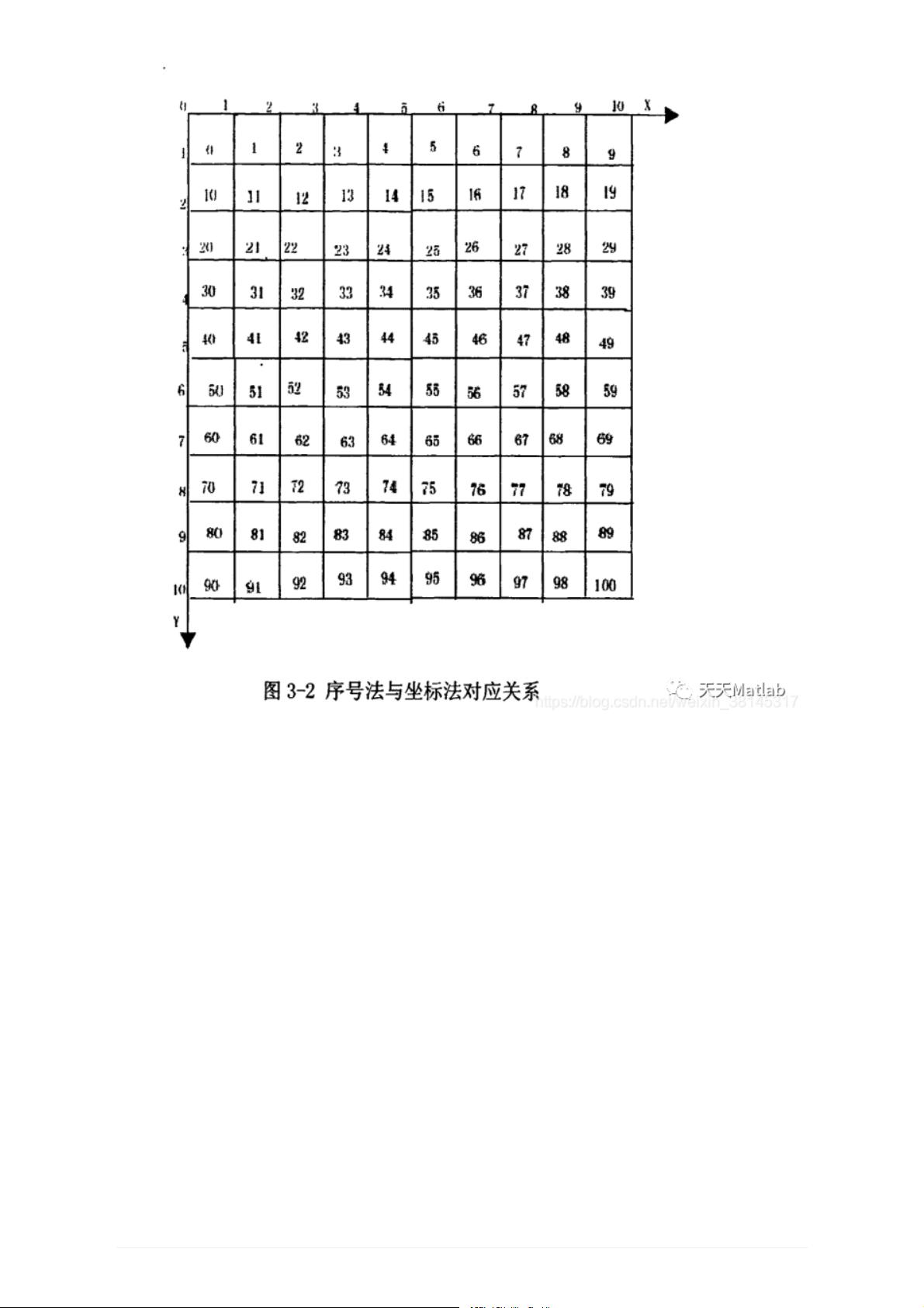 【机器人栅格地图】基于蚁群算法求解栅格地图路径规划及避障附matlab代码zip栅格地图的动态避障路径规划资源 Csdn文库 资源 Csdn文库