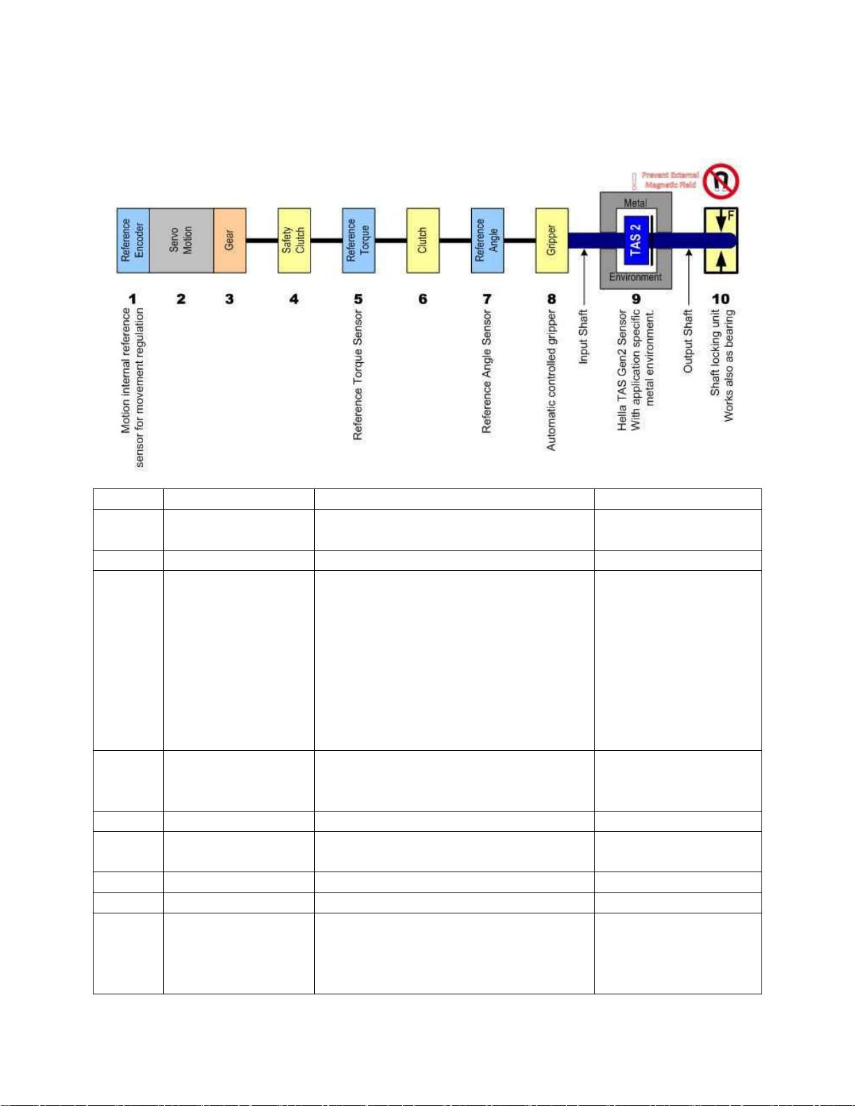 "Hella汽车扭矩转角传感器资料" 资源-CSDN下载