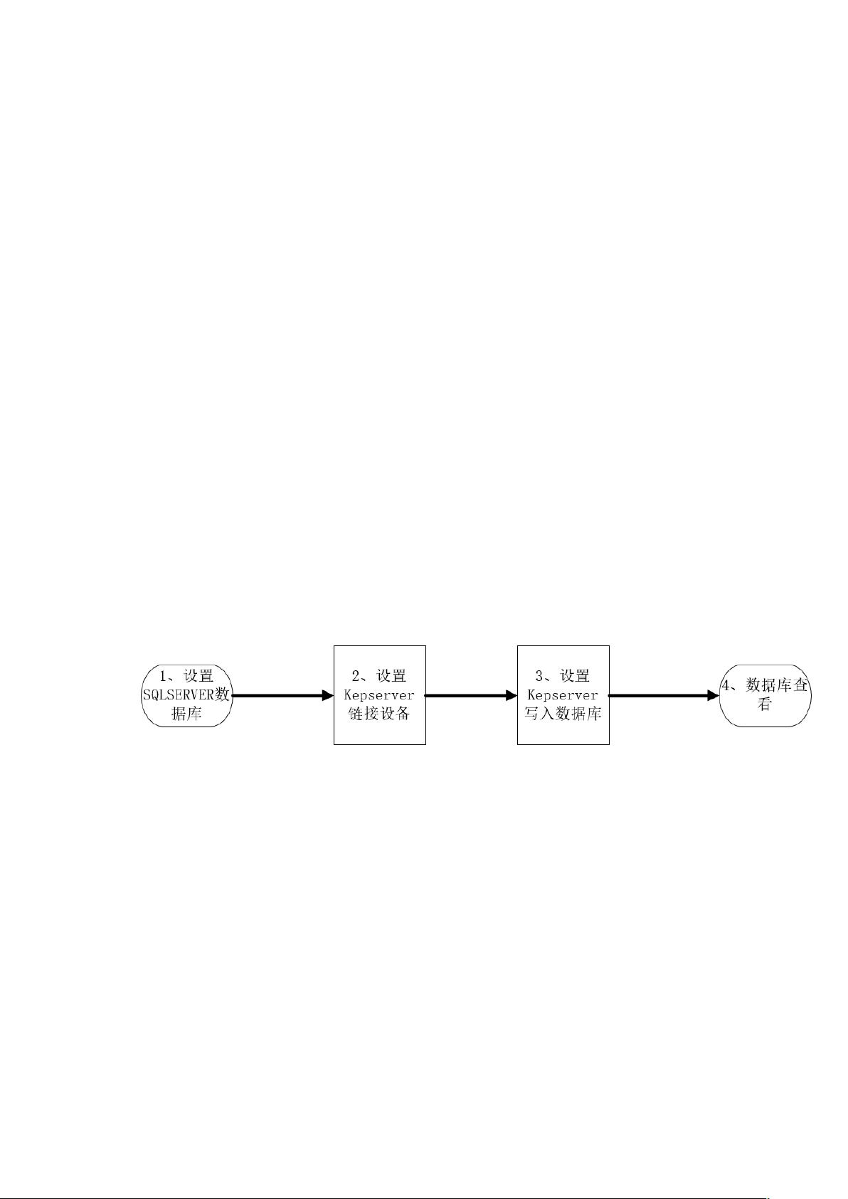 利用kepserver6实现写入sqlserverdocxkepserver写入数据库资源 Csdn文库 资源 Csdn文库
