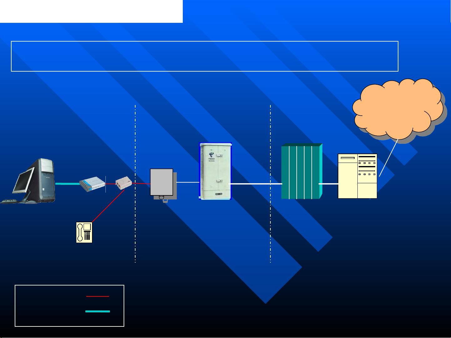 "ADSL接入层技术培训与维护交流：原理、特点及基础知识" - CSDN文库