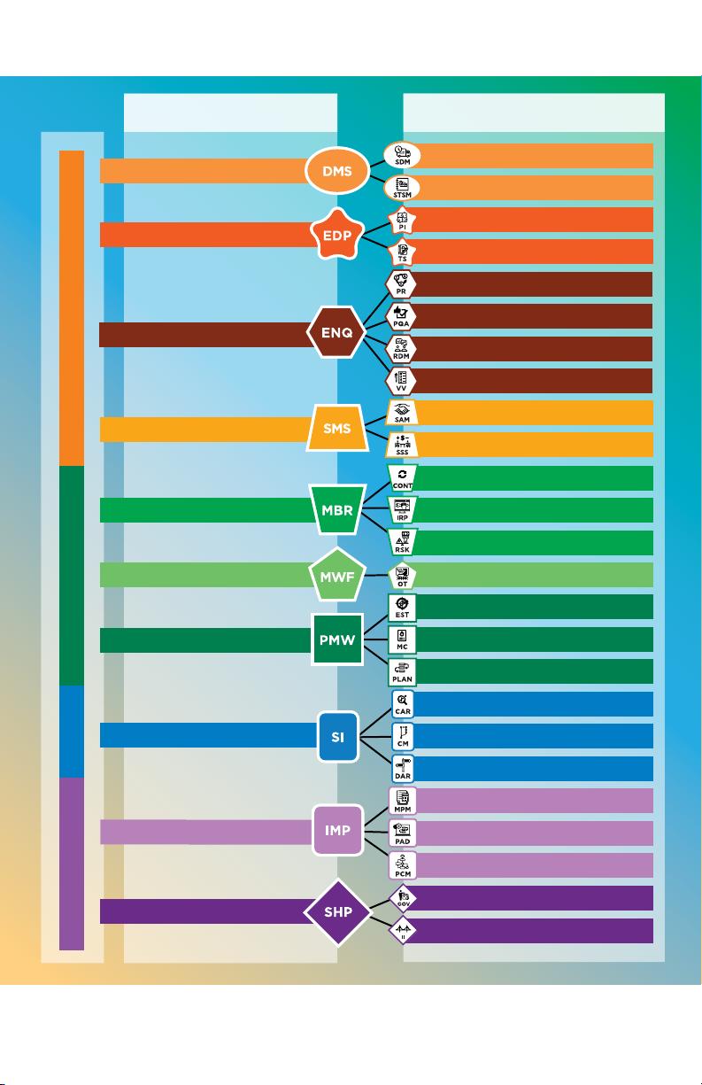 CMMI_v2.0模型_概览(CN)资源-CSDN下载