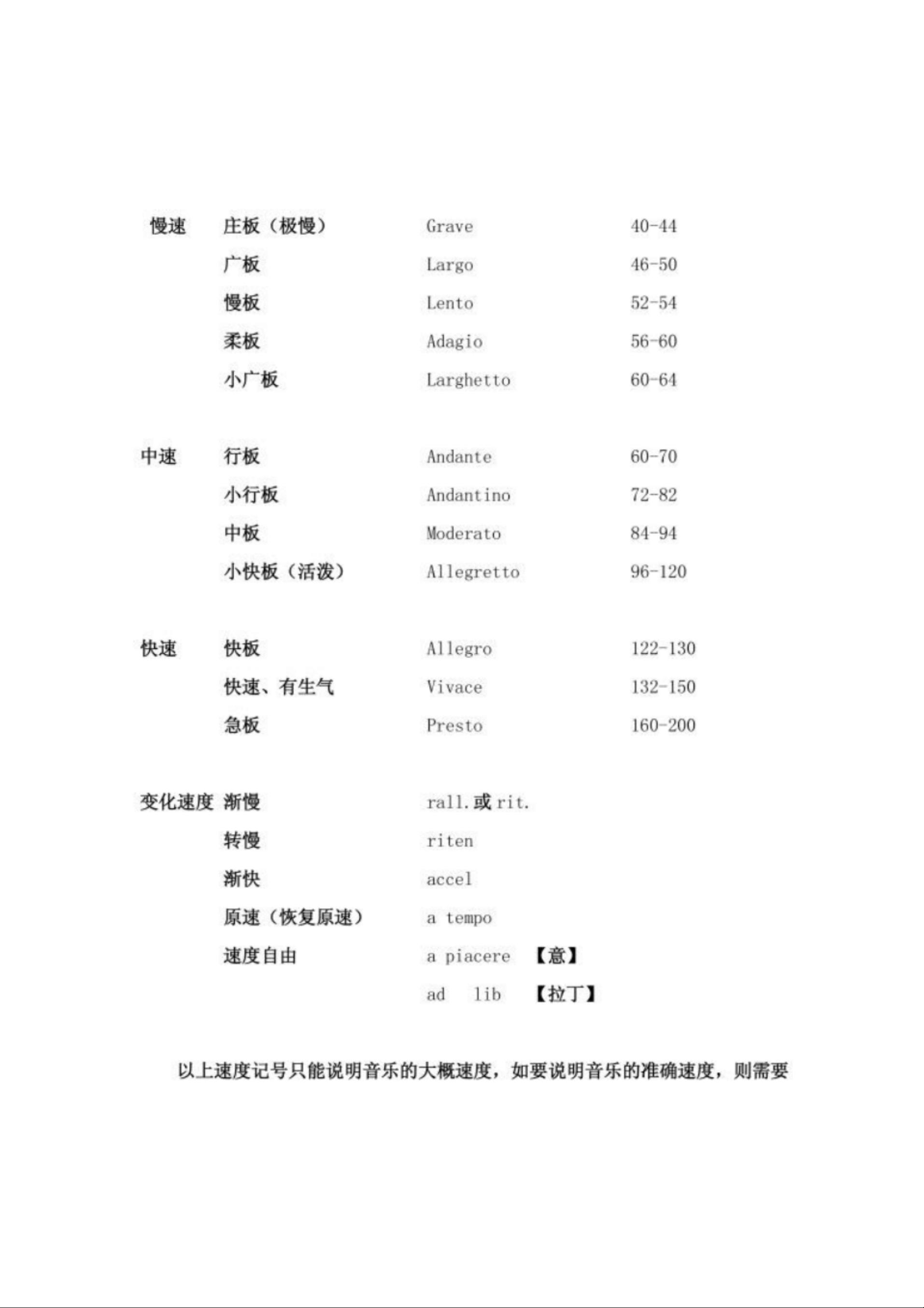 无缘蜂鸣器走生日歌代码stm32生日快乐歌代码蜂鸣器生日快乐代码资源 Csdn下载