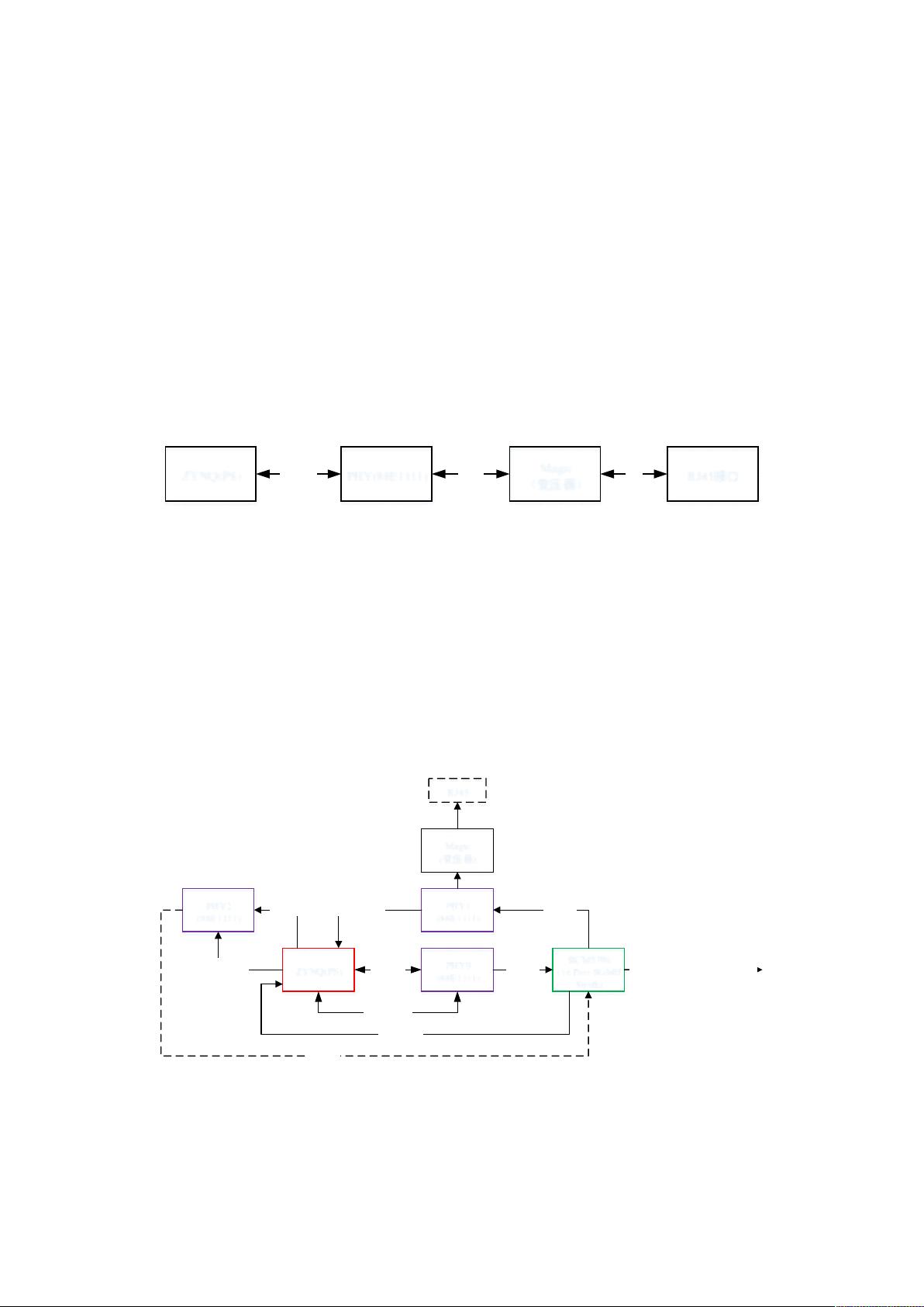 基于ZYNQ的88E1111的RGMIItoSGMII+BCM5396的网络通讯功能（含uboot与kernel的修改_rgmii转sgmii ...