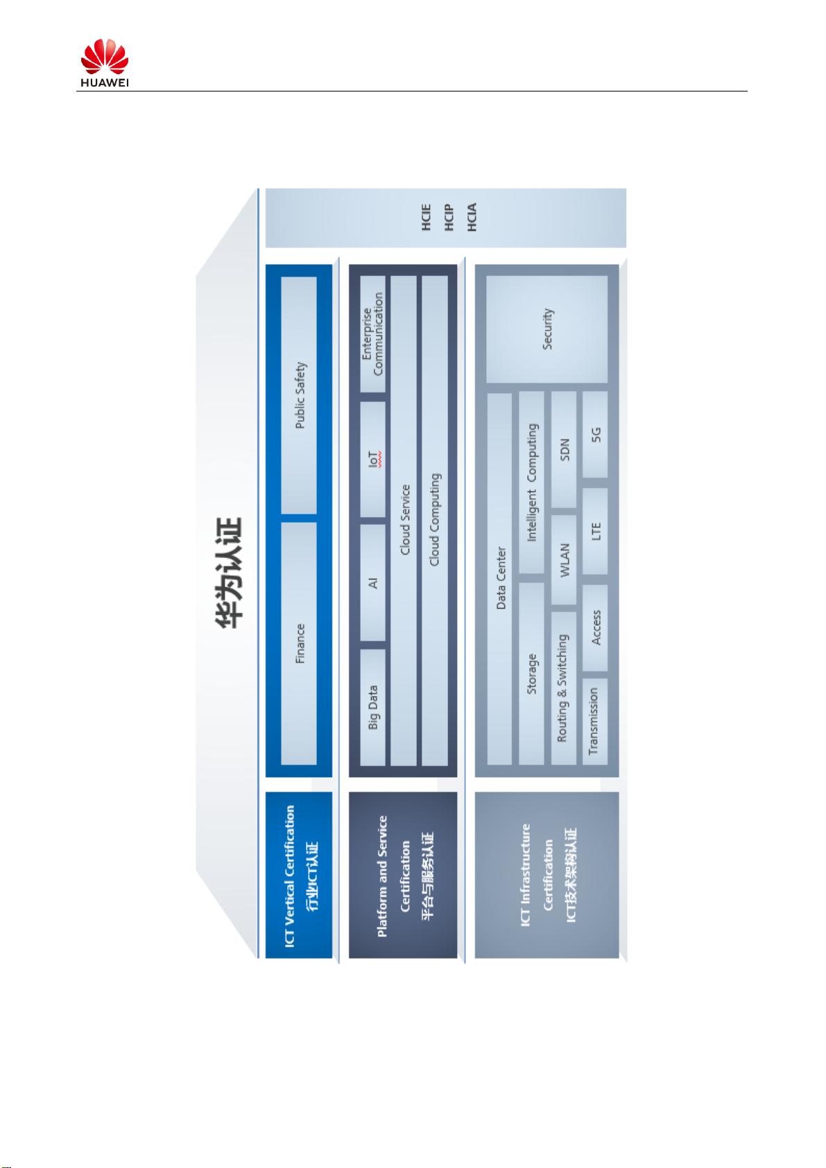 HCIP-Cloud_Computing_V4.0_培训教材.zip资源-CSDN下载