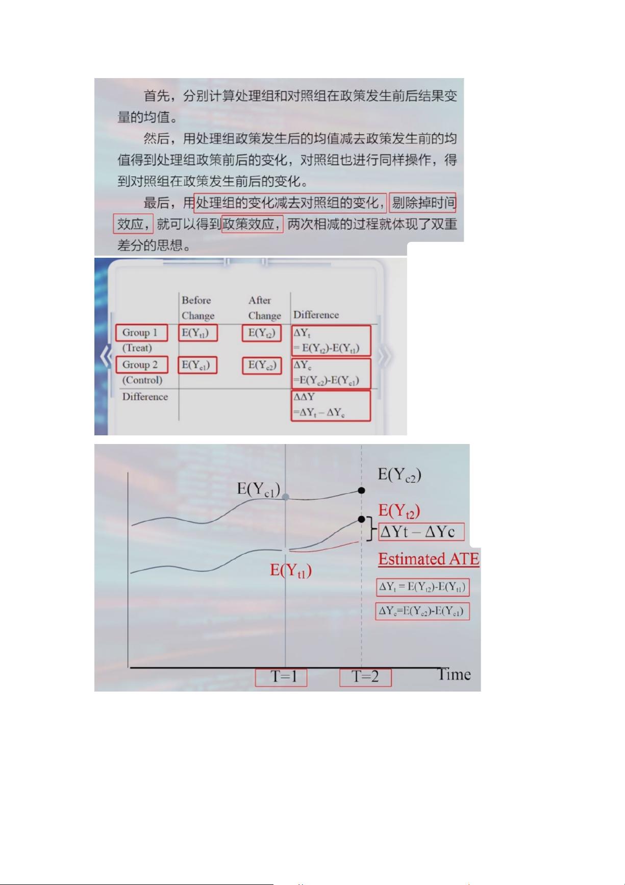 双重差分模型理论讲解学习笔记详细的did代码数据,实现psm Did、动态效应检验核密度图绘制等did模型matlab代码资源 Csdn下载