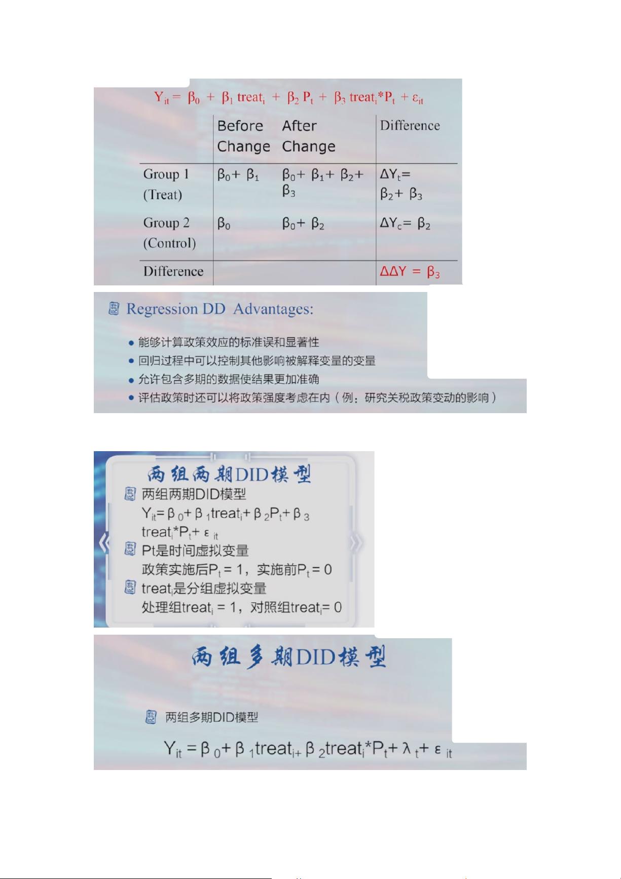 双重差分模型理论讲解学习笔记详细的did代码数据,实现psm Did、动态效应检验核密度图绘制等did模型matlab代码资源 Csdn下载