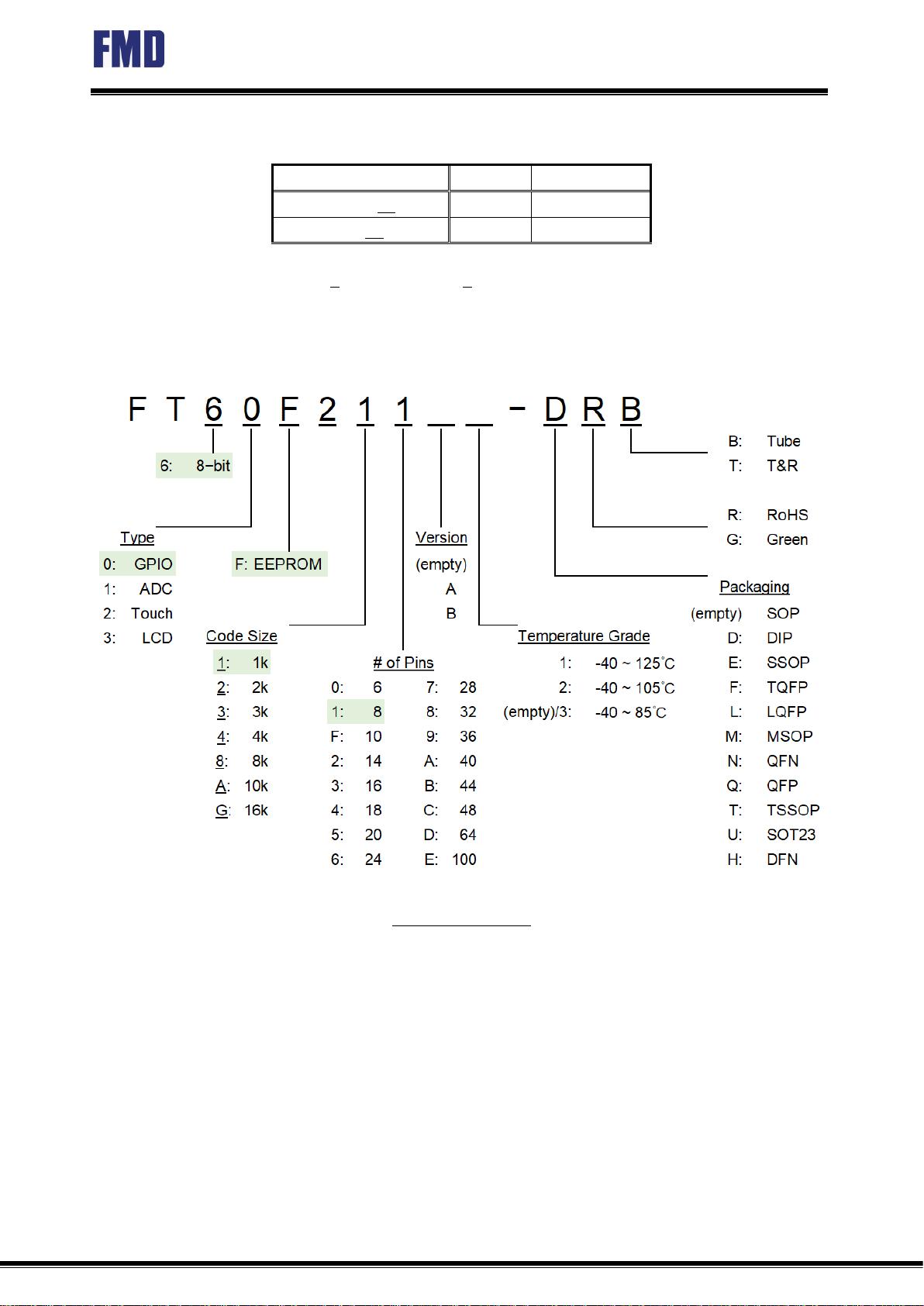 FT60F211，FT60F210单片机规格书资料_ft60f210开发环境资源-CSDN下载