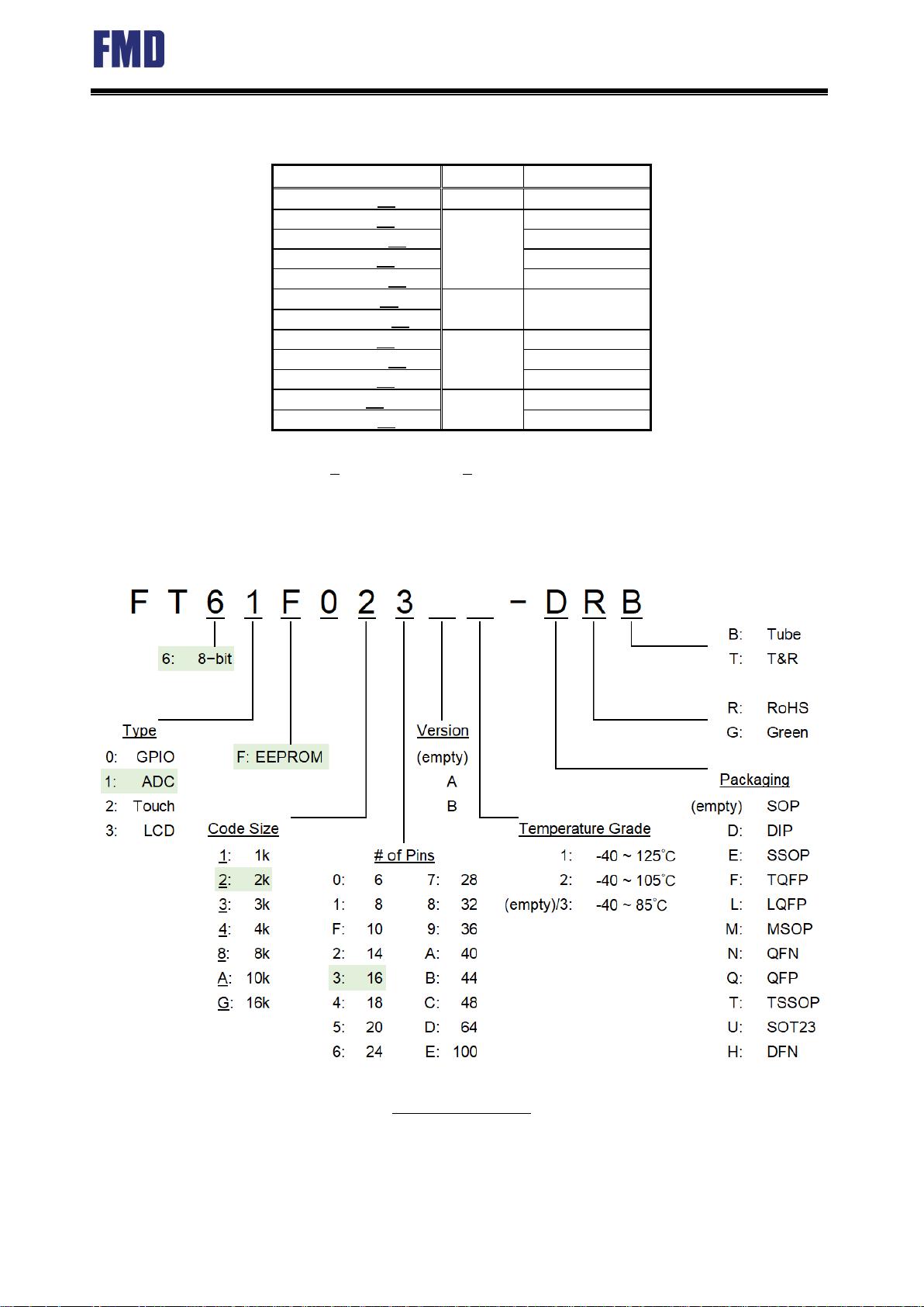 FT61F020FT61F021AFT61F022AFT61F023单片机规格书资料资源-CSDN下载