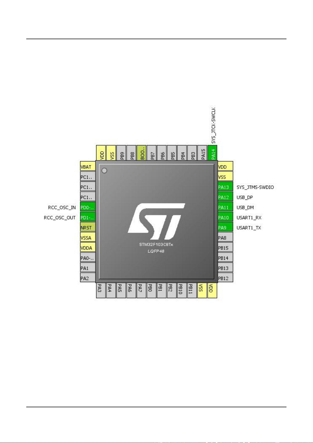 STM32F103C8T6Timer定时器用例_stm32f103c8t6定时器,stm32f103c8t6定时器资源-CSDN下载