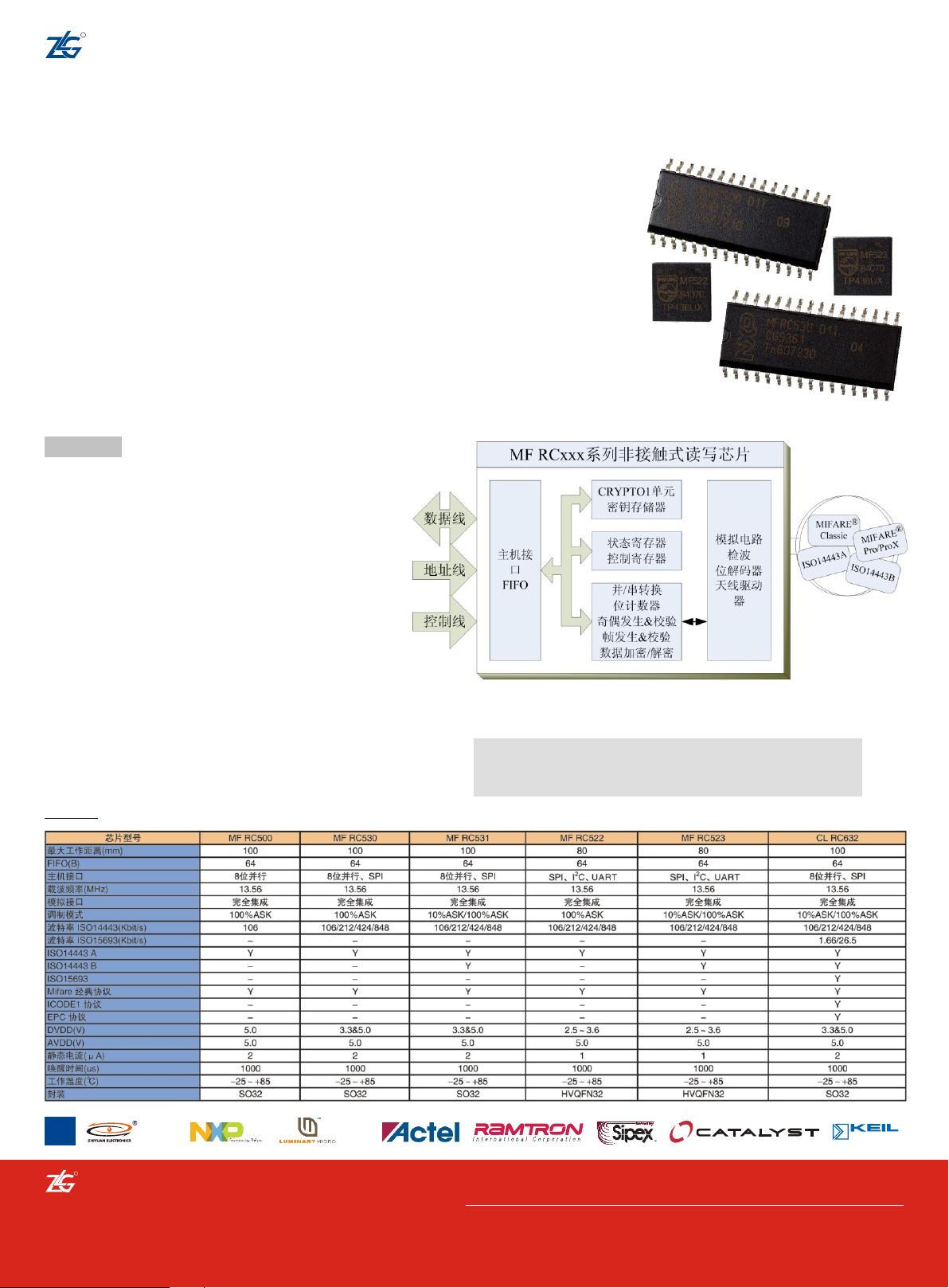 基于单片机IC卡&RFID-RC522&智能门禁&射频模块设计（包含原理图源程序论文实物图等）共四套资料，超全~_51单片机IC卡门禁源码资源 ...