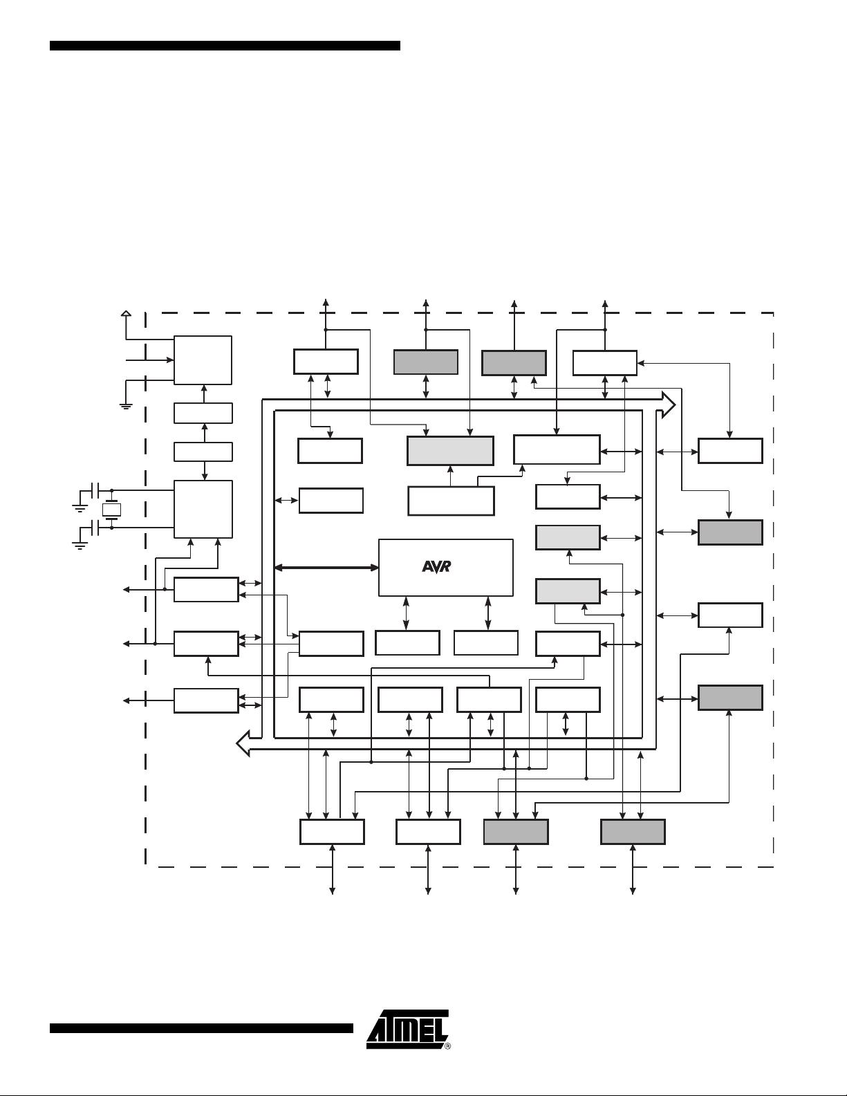 ATmega2560/640/1280/1281/2561技术说明文档ArduinoMega2560芯片_atmega2560中文手册 ...
