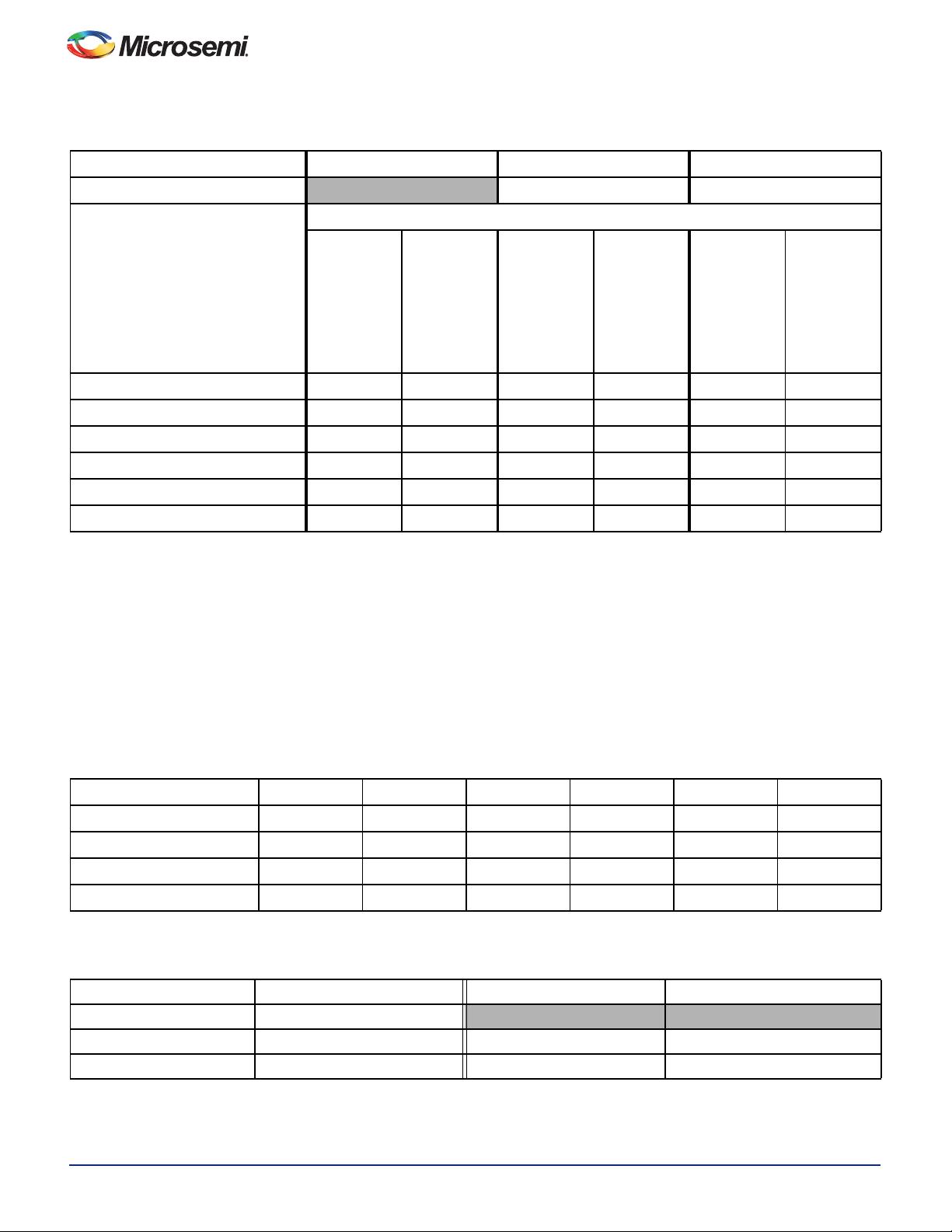 A3PE3000-PQ208/FG256/FG324/FG484/FG676/FG896芯片手册_a3pe3000开发板资源-CSDN下载