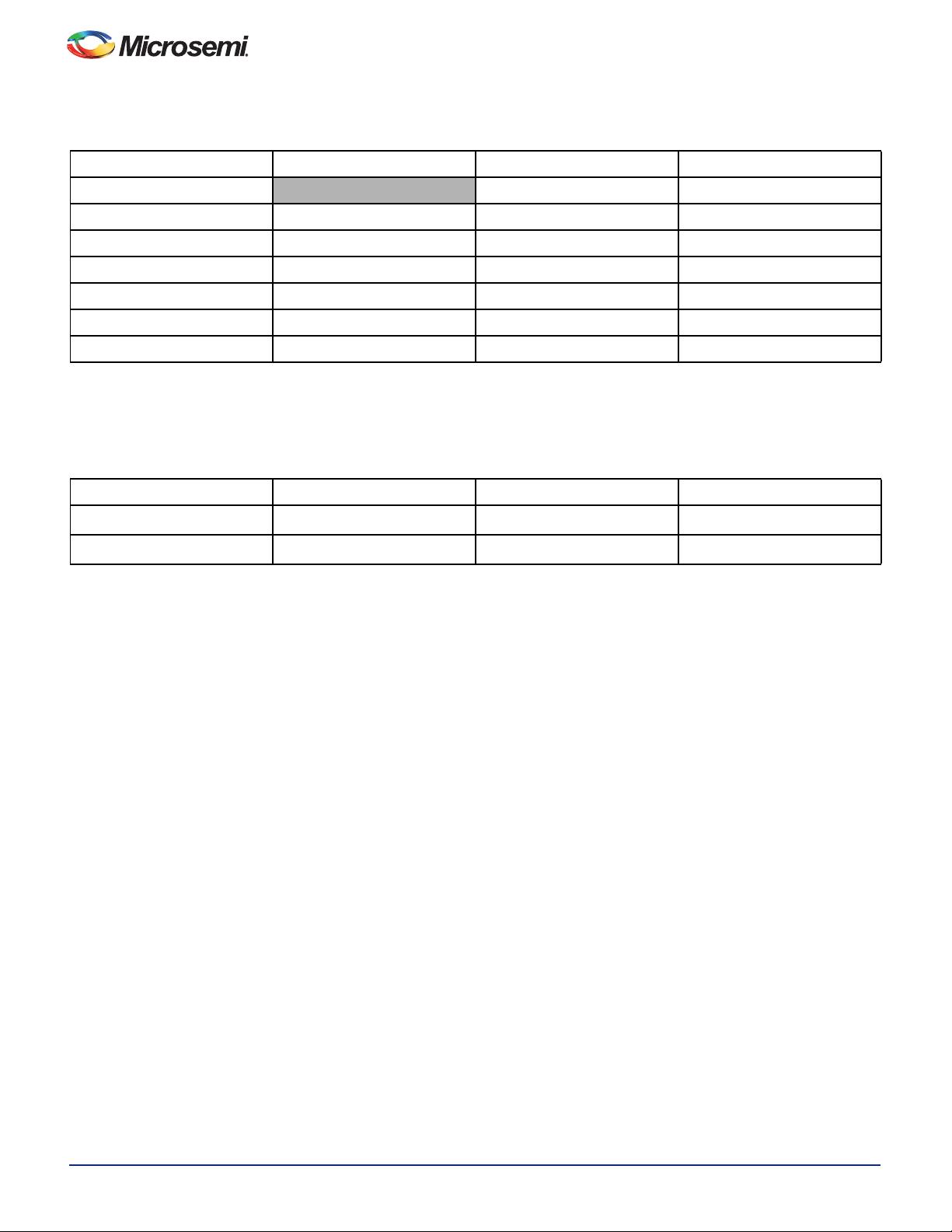 A3PE3000-PQ208/FG256/FG324/FG484/FG676/FG896芯片手册_a3pe3000开发板资源-CSDN下载