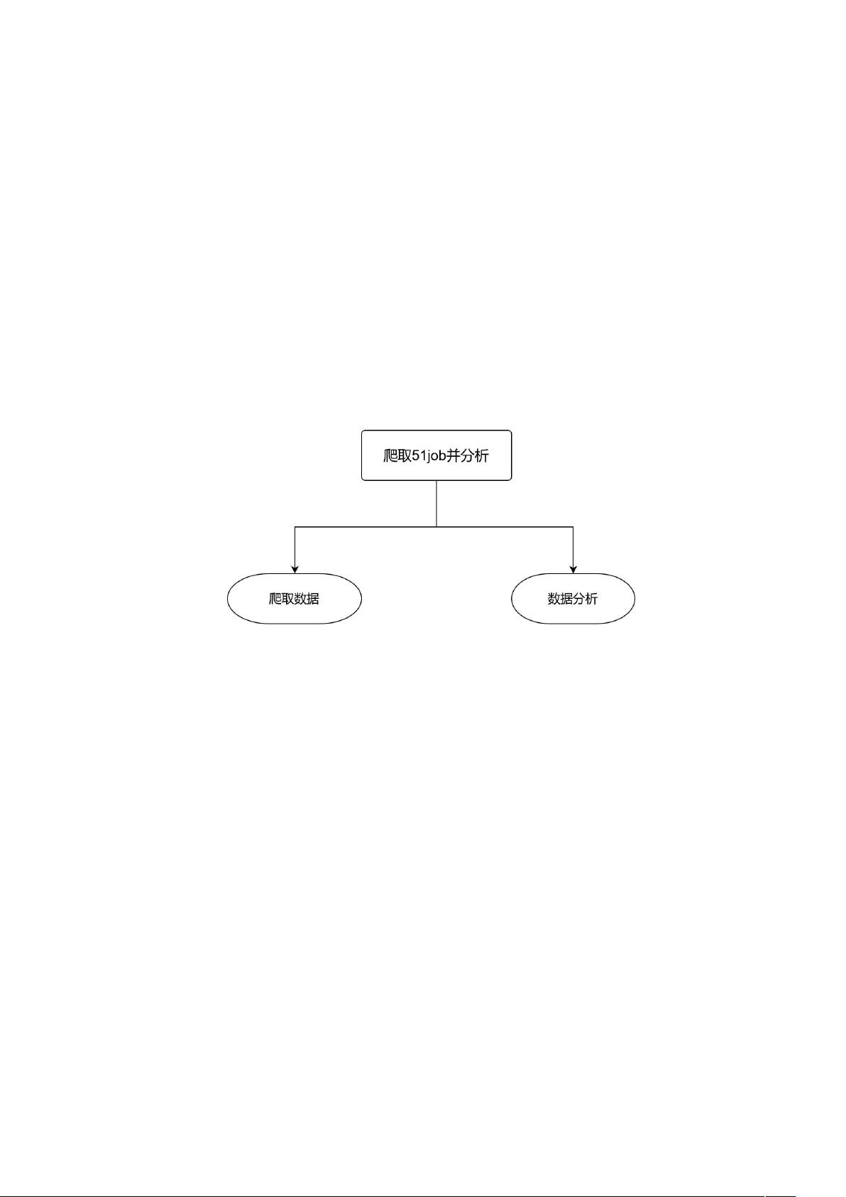 《python程序设计实践》课程设计报告python程序设计课程设计报告资源 Csdn文库