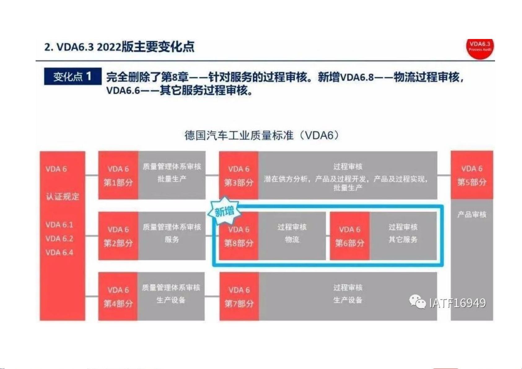 VDA6.3：2023（第四版）新版标准正式发布.pdf_VDA6.32023资源-CSDN下载