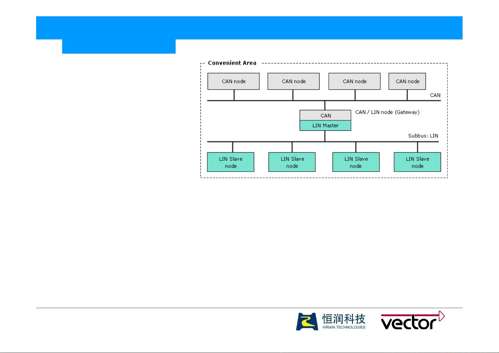 LIN总线2.1中文标准介绍_lin标准资源-CSDN下载