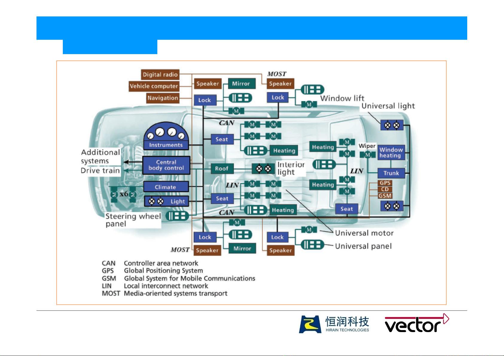 LIN总线2.1中文标准介绍_lin标准资源-CSDN下载