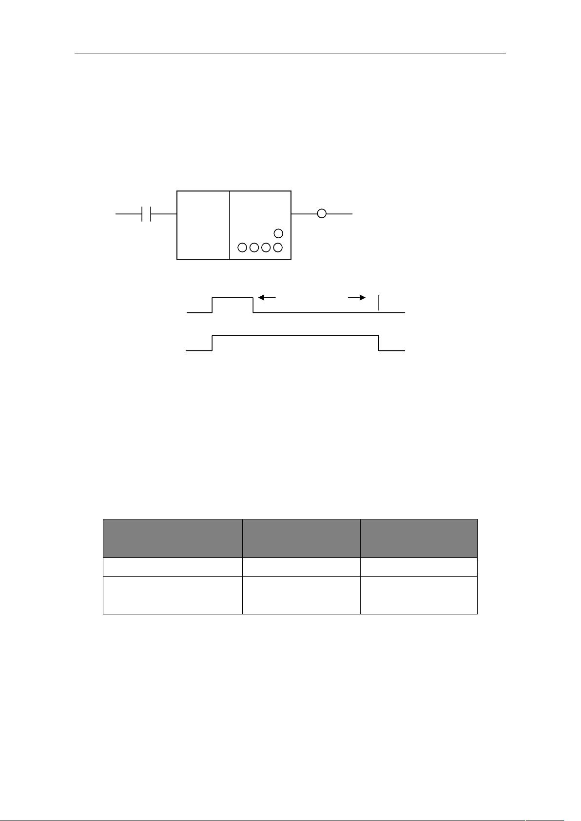 FANUC PMC指令详解：功能、定时器与比较操作 - CSDN文库