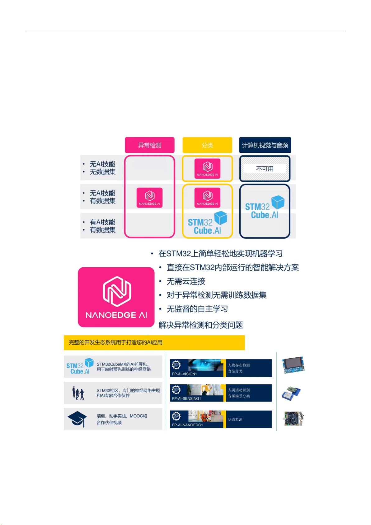X-CUBE-AI介绍_x-cube-ai资源-CSDN下载