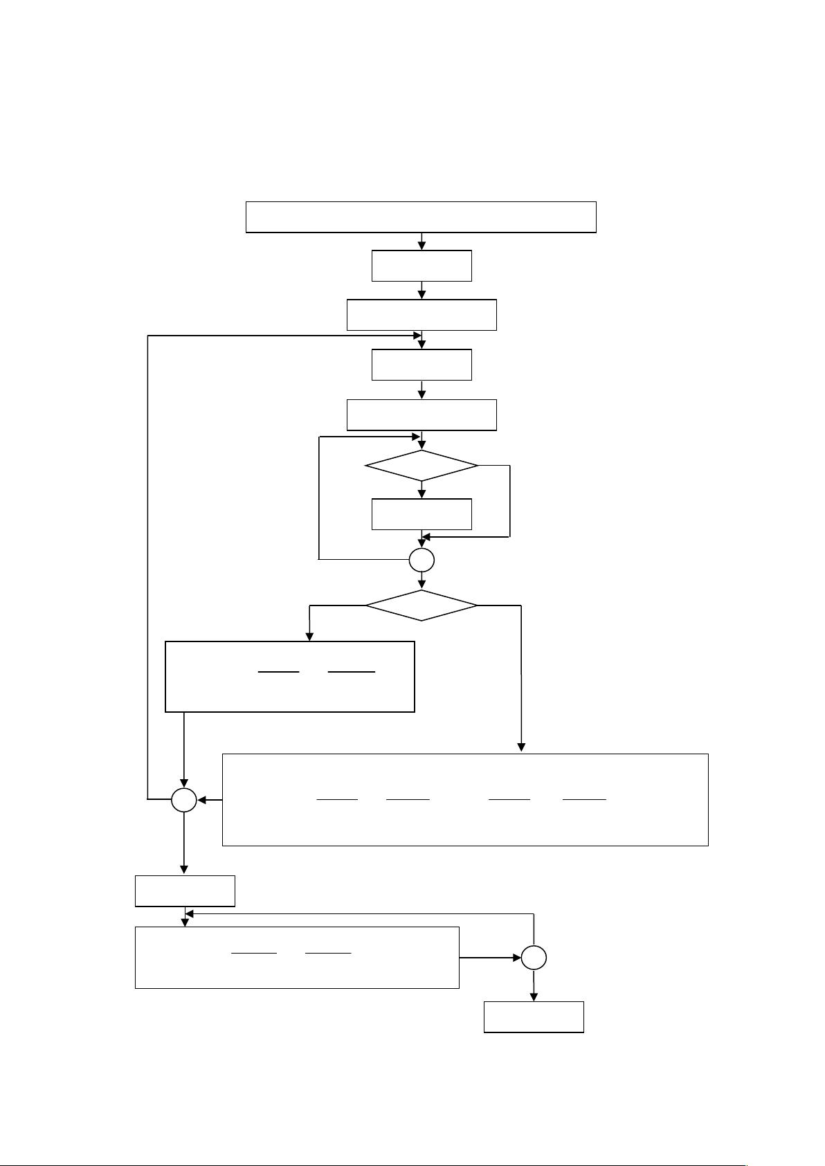 数值分析算法流程图详解：插值、牛顿及Hermite方法 - CSDN文库