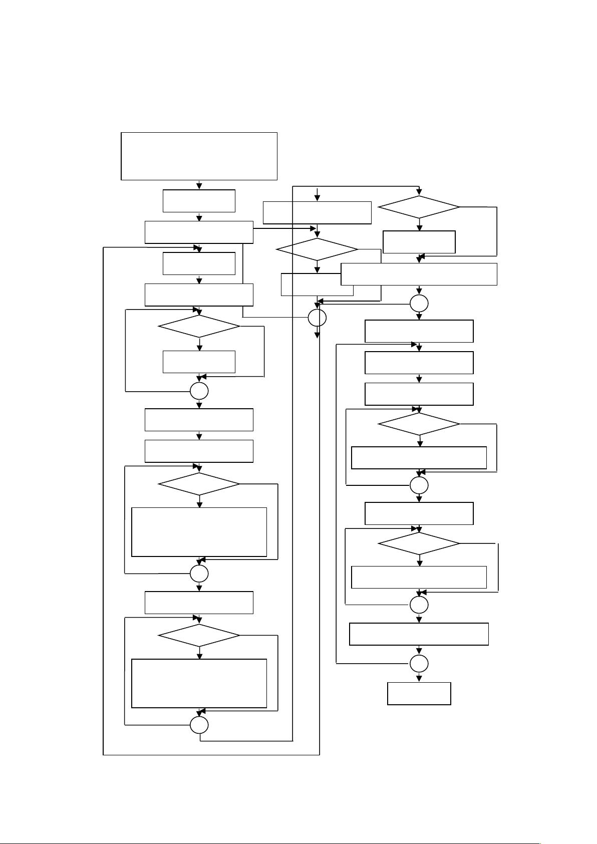 数值分析算法流程图详解：插值、牛顿及Hermite方法 - CSDN文库