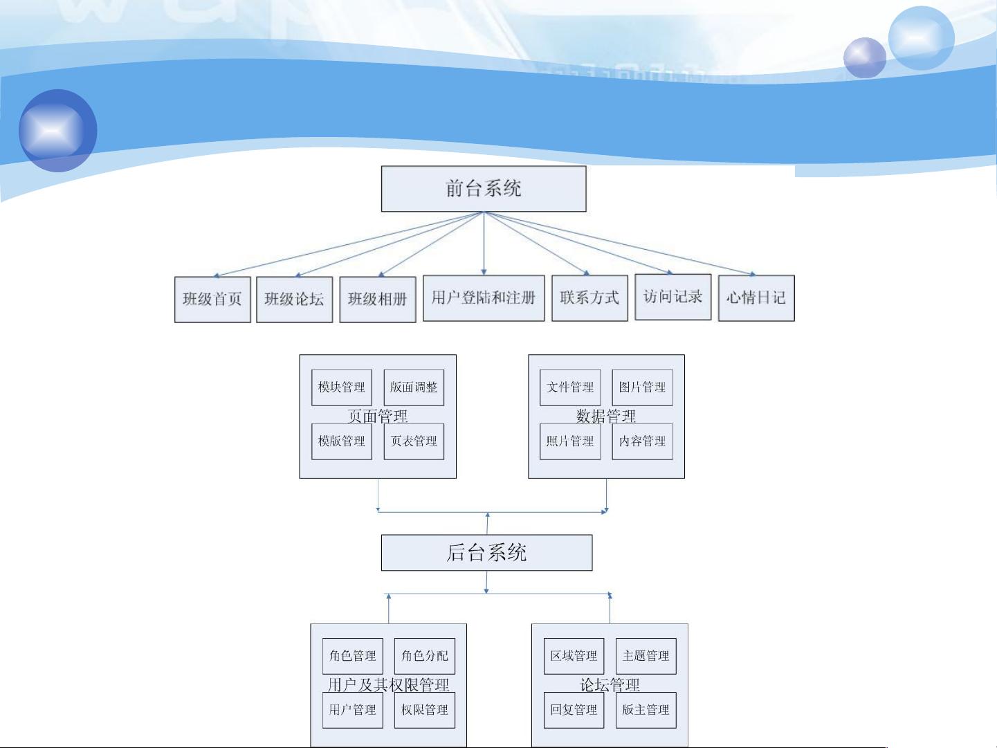 Asp实现班级同学录系统设计与开发 Csdn文库