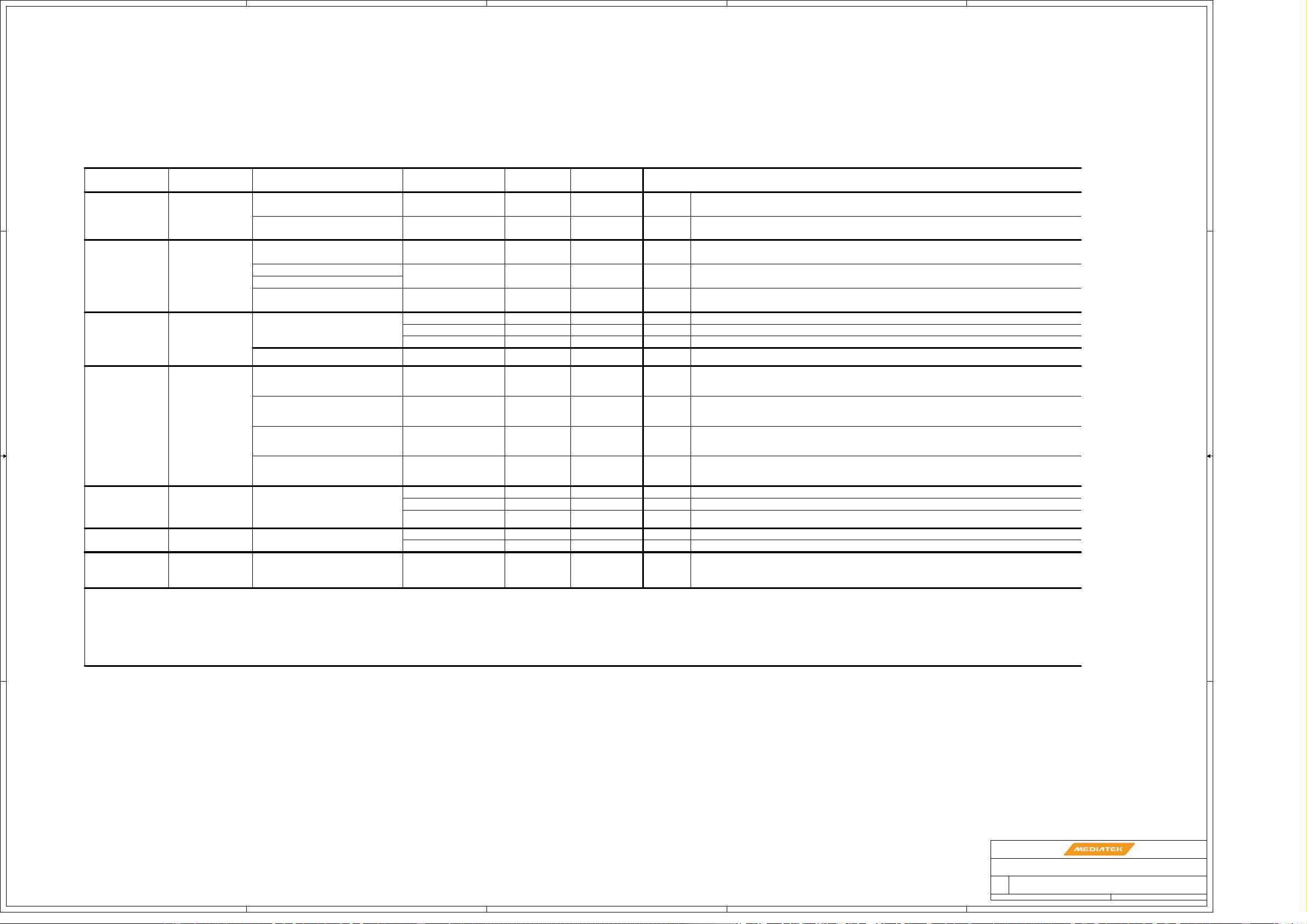 MT6762_MT6357_MT6371_MT6177M_MT6631_EMMC_LPDDR4X_V0.3.pdf参考设计_mt6371p ...