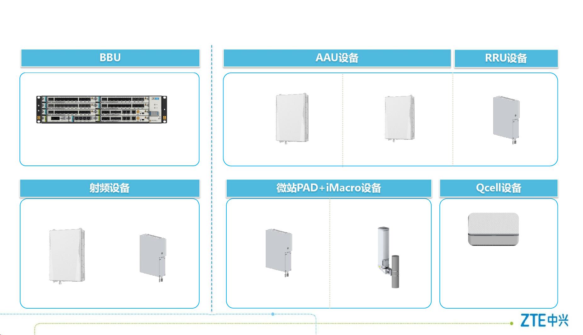 中国移动5G产品介绍.pdf资源-CSDN下载