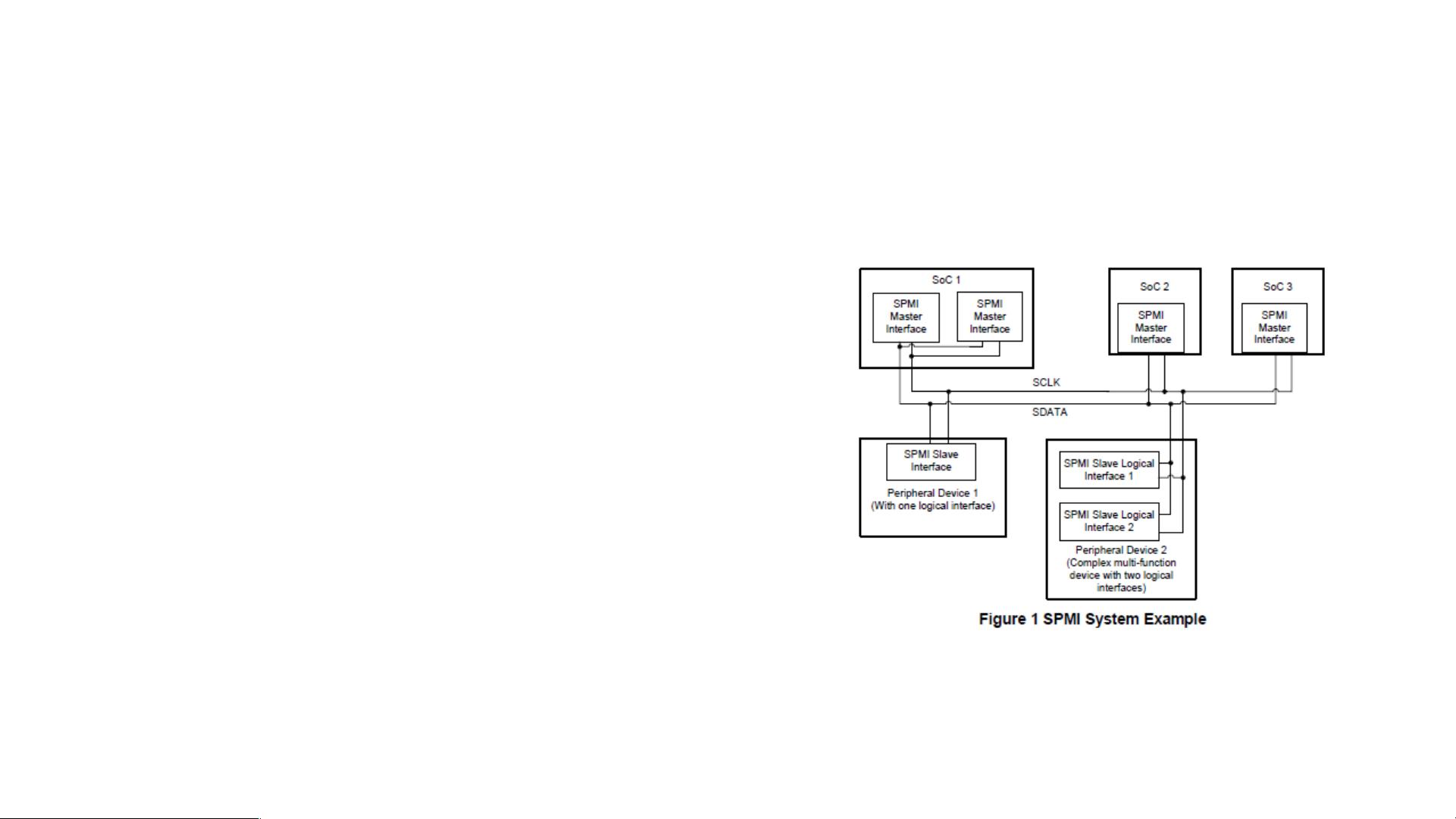 MIPI-SPMI（systempowermanagementinterface）介绍_spmi接口,spmi资源-CSDN下载