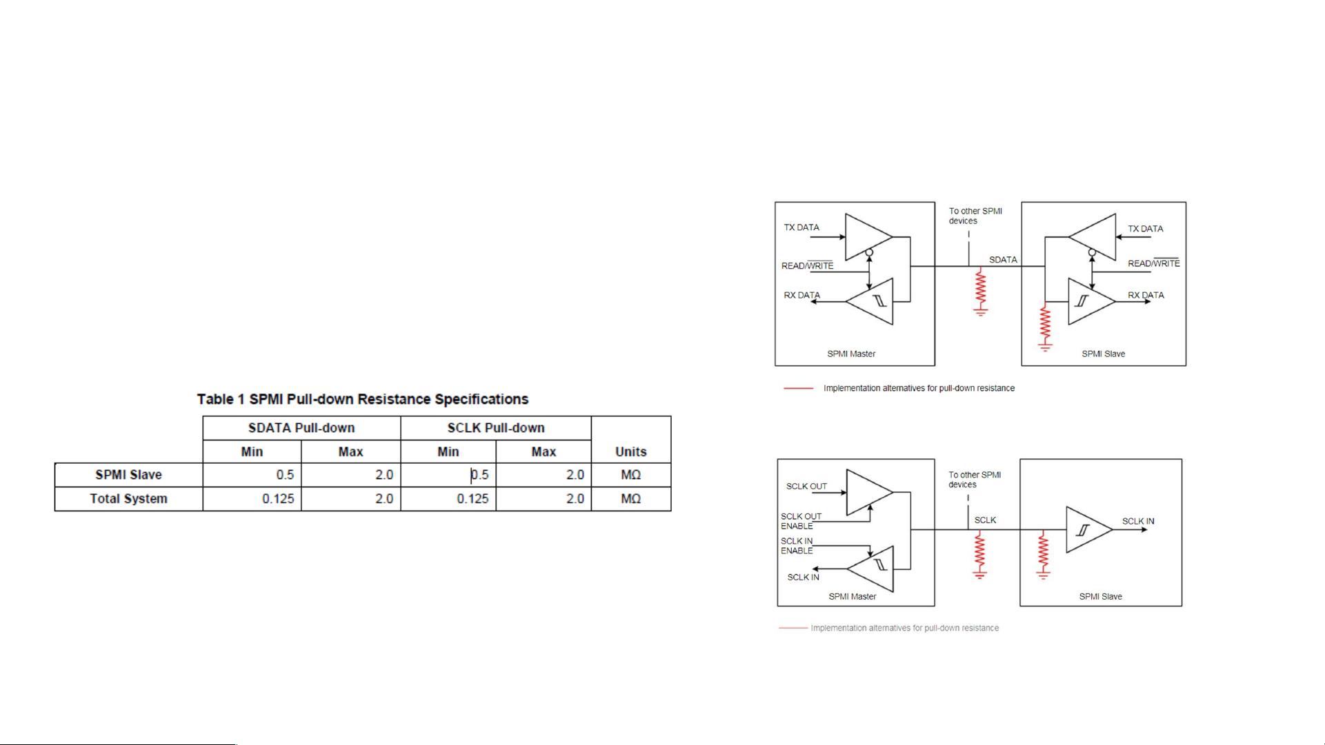MIPI-SPMI（systempowermanagementinterface）介绍_spmi接口,spmi资源-CSDN下载