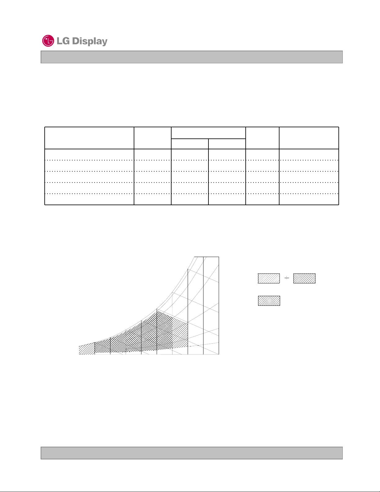 "LG 9.7寸 QXGA TFT液晶显示屏规格书" - CSDN文库