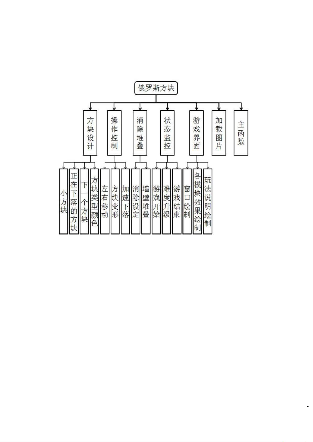 基于python的俄罗斯方块游戏设计与实现zippython俄罗斯方块论文python小游戏设计报告资源 Csdn文库