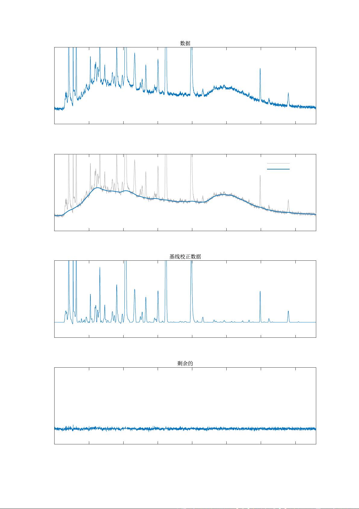 信号去噪基于matlab稀疏性beads色谱基线估计和去噪【含matlab源码1887期】zip资源 Csdn下载