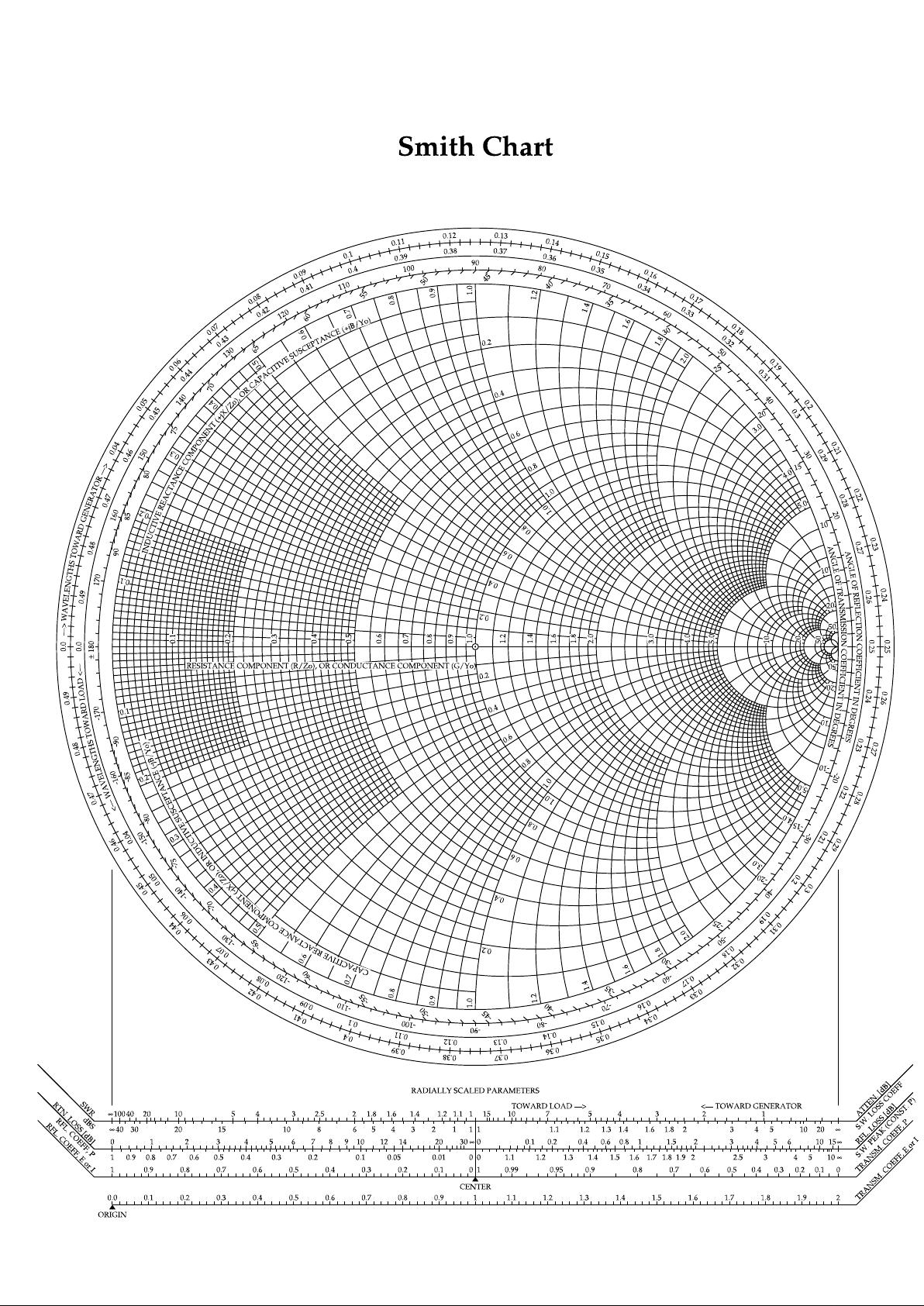 SmithChart史密斯圆图-PDF可打印_史密斯圆图资源-CSDN下载