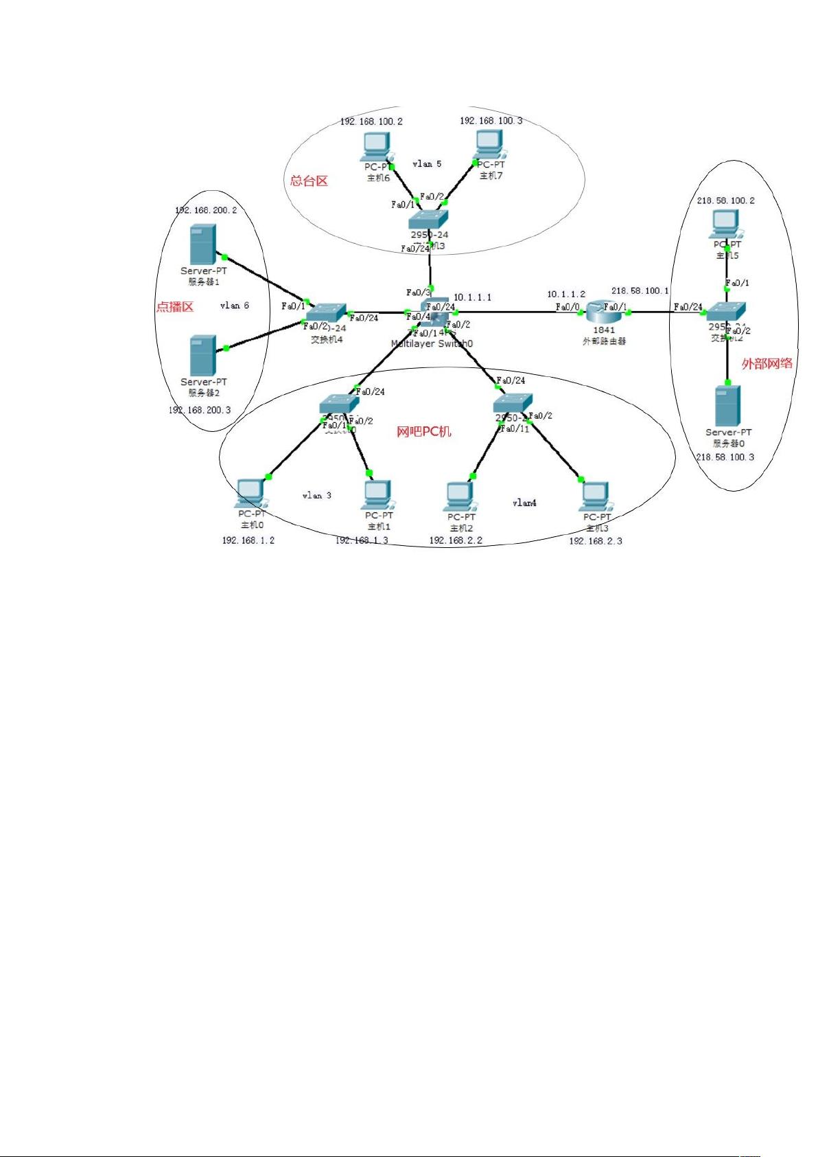 计算机网络课程设计 组建大型网吧局域网 思科(cisco文件拓扑图报告)计算机网络课程设计cisco资源 Csdn文库