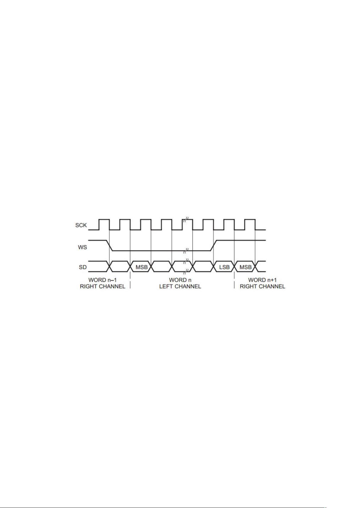数字音频接口(I2S,PCM，TDM,PDM)数字音频接口(I2S,PCM，TDM,PDM)数字音频接口(I2S,PCM，TDM_tdm音频 ...