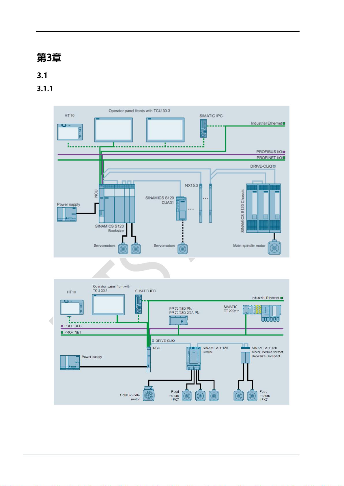 SINUMERIK ONE V6.15 调试手册概览：从连接到高级功能 - CSDN文库