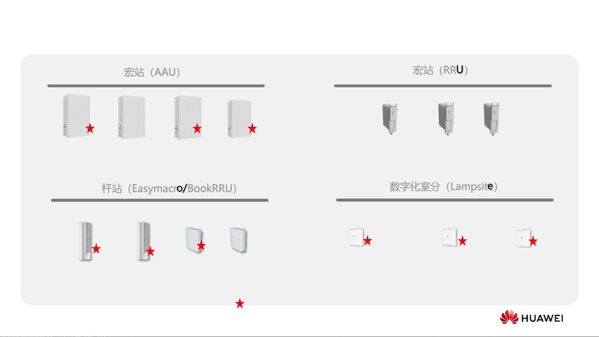 移动5G三期产品介绍-华为（不含4.9G新产品）.pdf_华为bbu5900使用说明书资源-CSDN下载