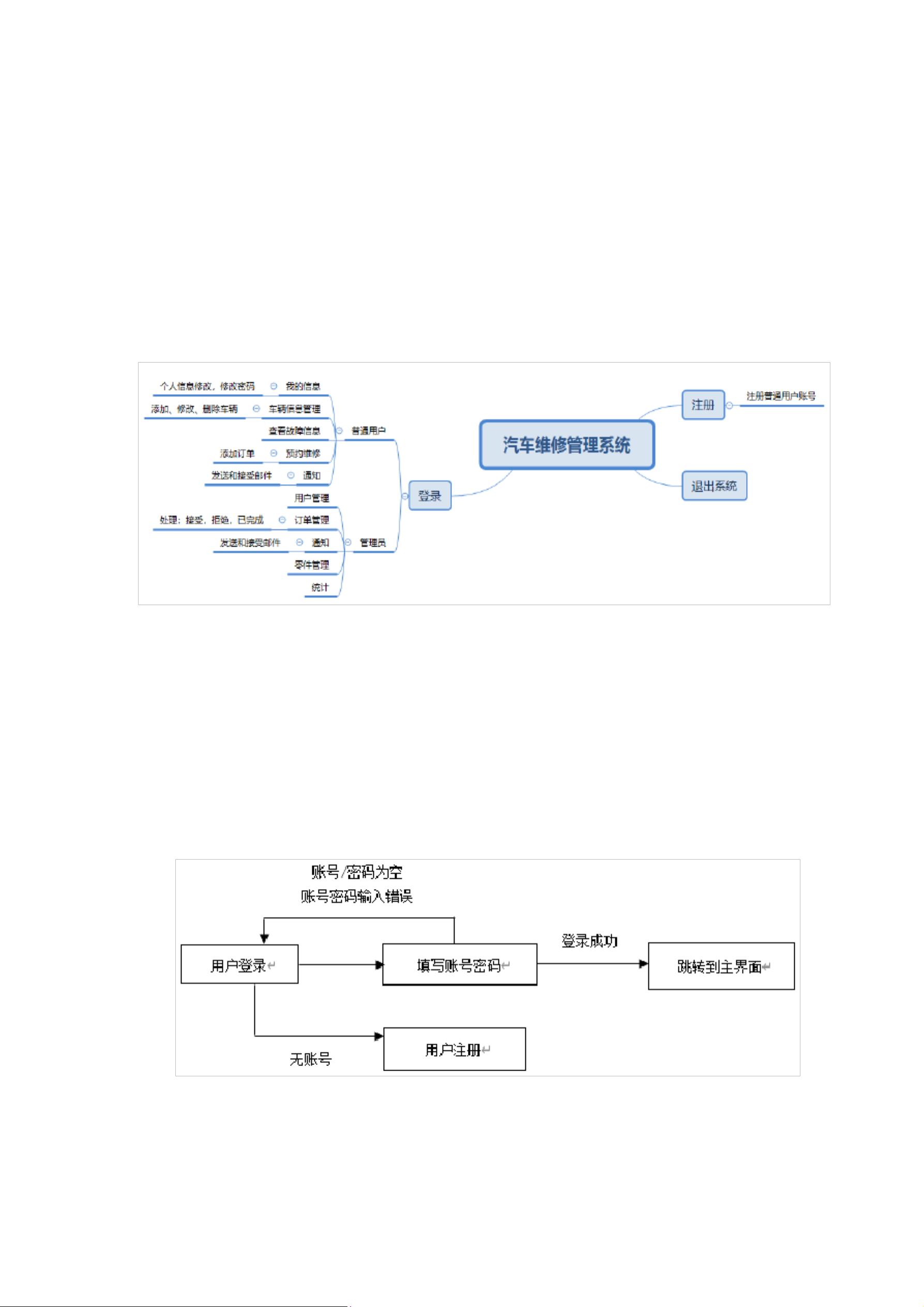 Springboot驱动的汽车维修管理系统：设计与实现 Csdn文库