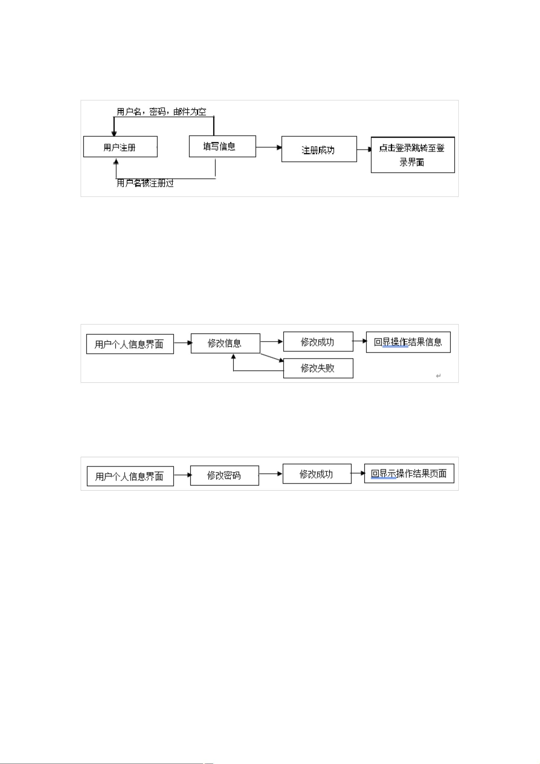 Springboot驱动的汽车维修管理系统：设计与实现 Csdn文库