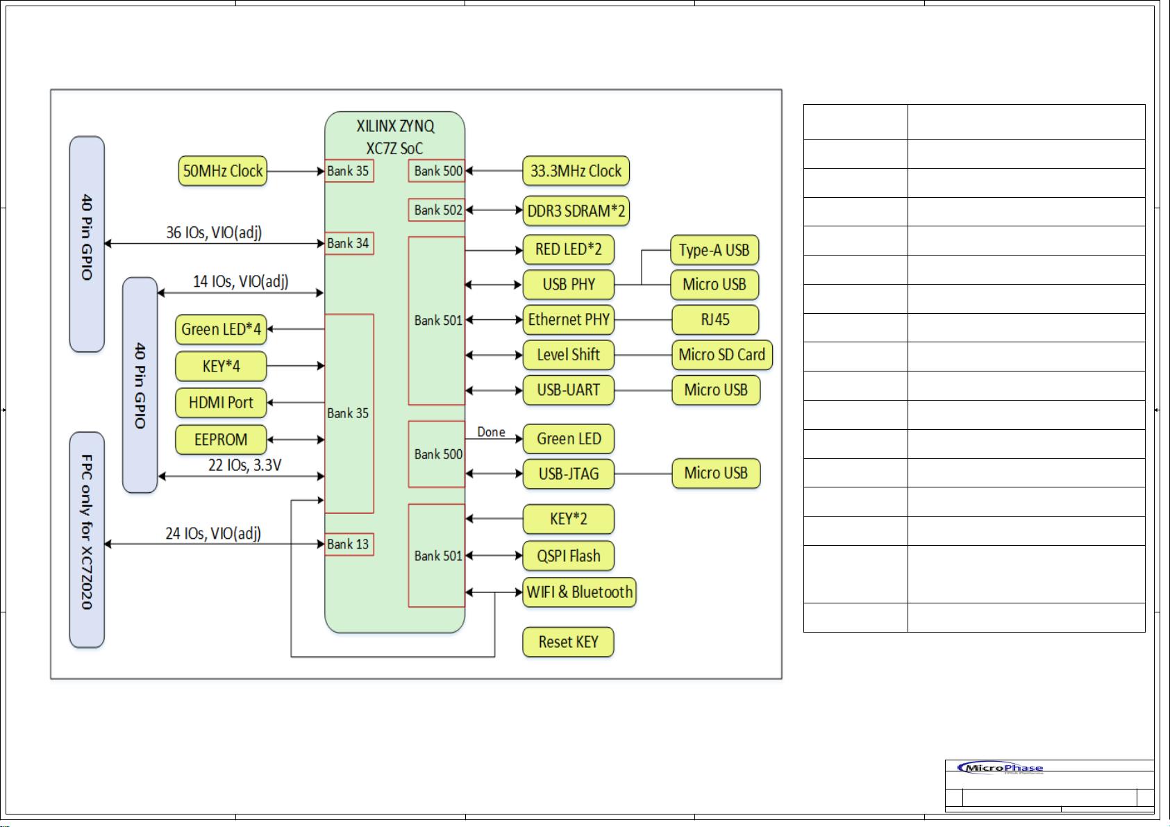 Xilinxzynq7020芯片开发板原理图_zynq7020原理图,zynq7020核心板原理图资源-CSDN下载
