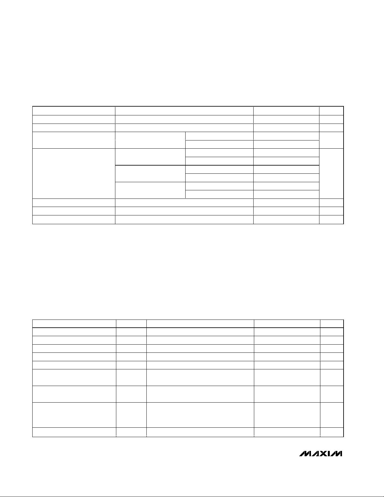 MAX260-MAX262-芯片资料介绍.pdf_max260有源滤波器工作原理资源-CSDN下载