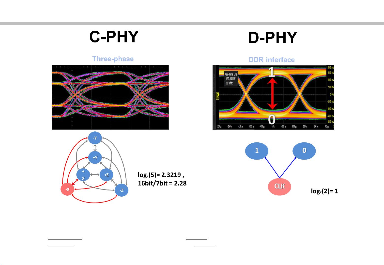 MIPI接口物理层C-PHY与D-PHY比较资料_cphy和dphy区别资源-CSDN下载