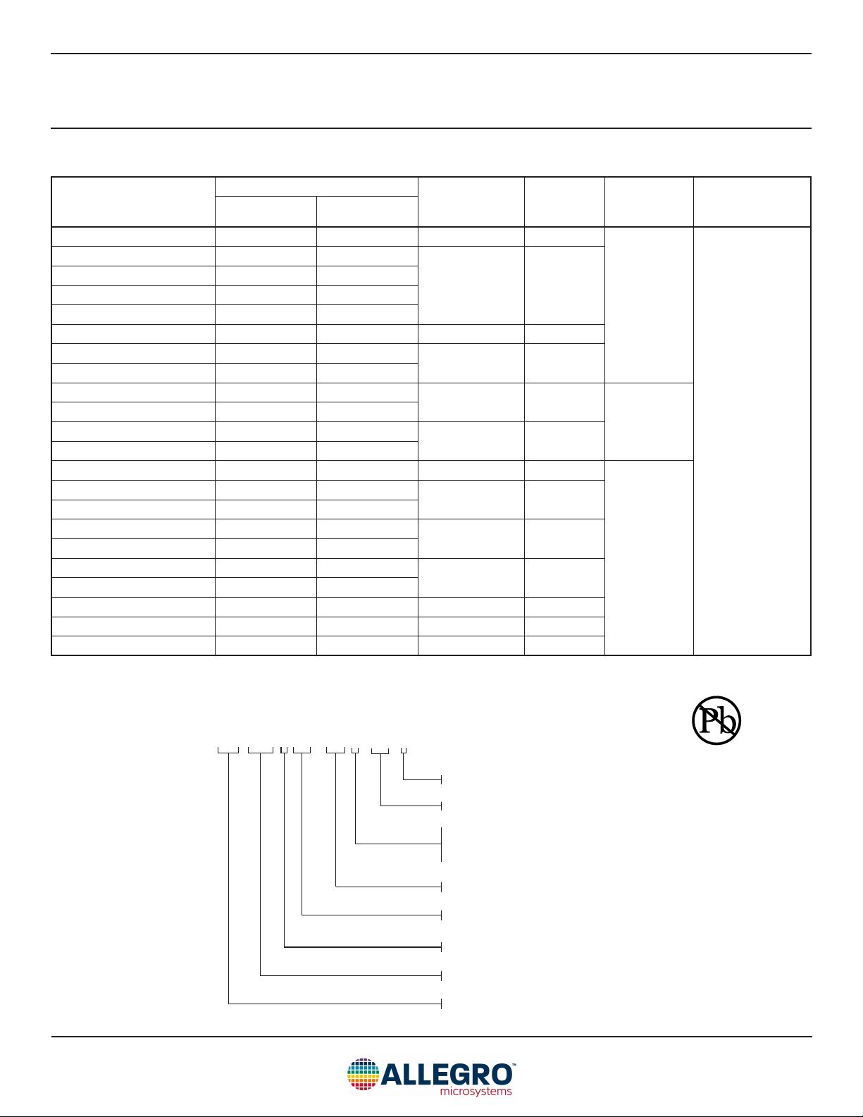 英文版ACS772规格书资源-CSDN文库