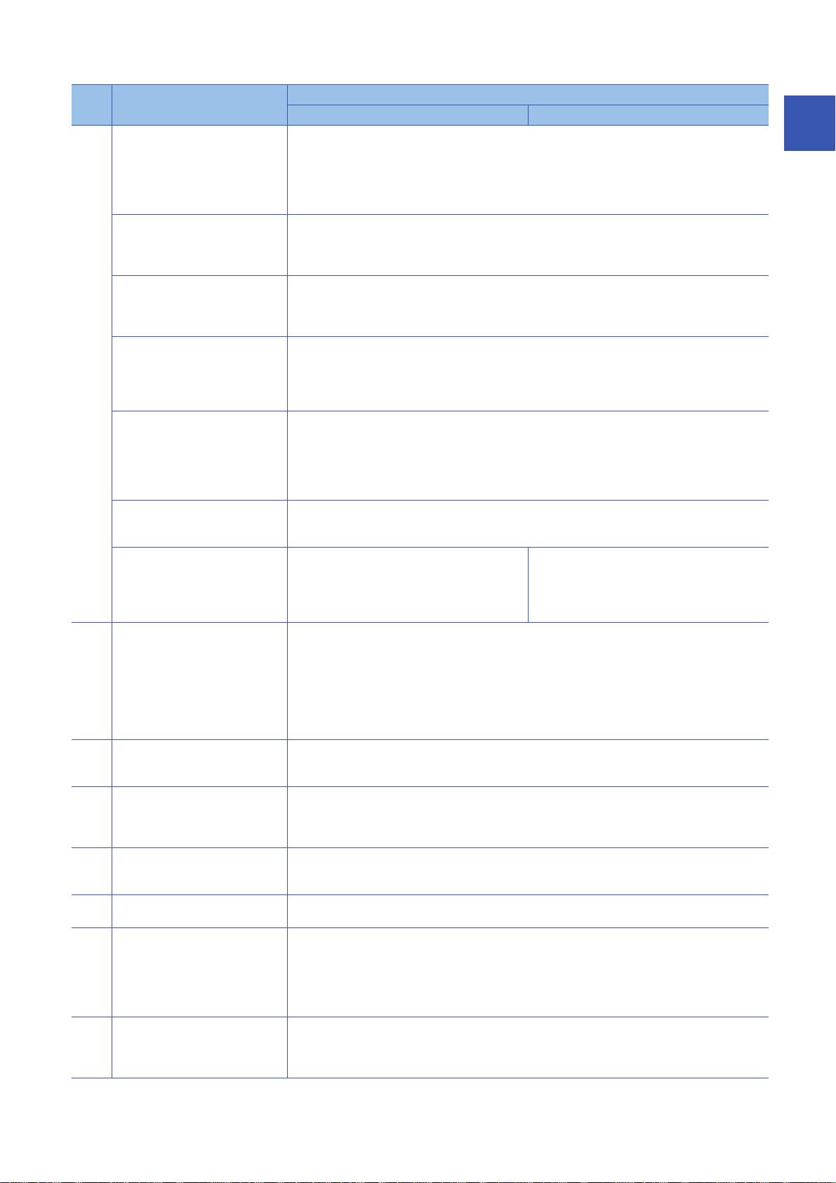 三菱MELSEC iQ-R MES接口模块安全使用与注意事项 - CSDN文库