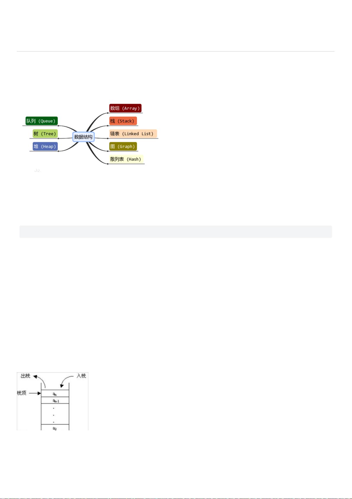 数据结构：八大数据结构分类及图解pdf八大数据结构资源 Csdn下载