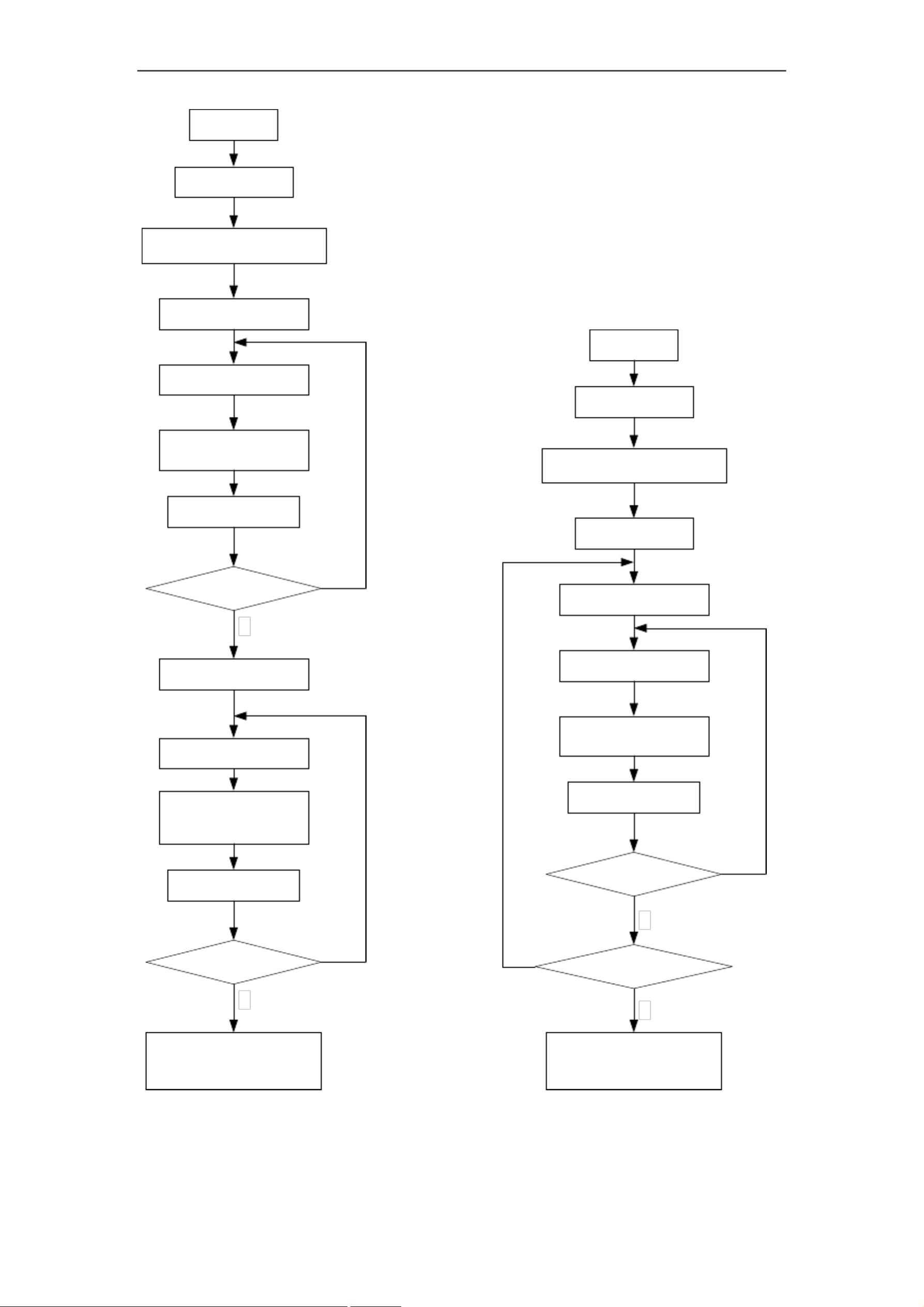 Matlab模拟通信系统:bfsk误码率与信噪比分析 Csdn文库